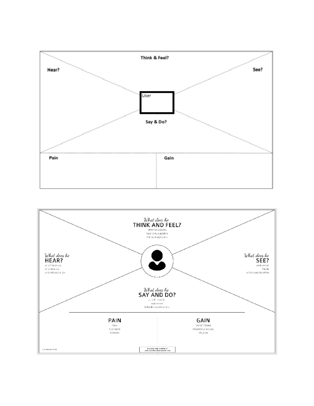 User Empathy Map Template - Think Feel? Hear? See? User Say Do? Pain ...