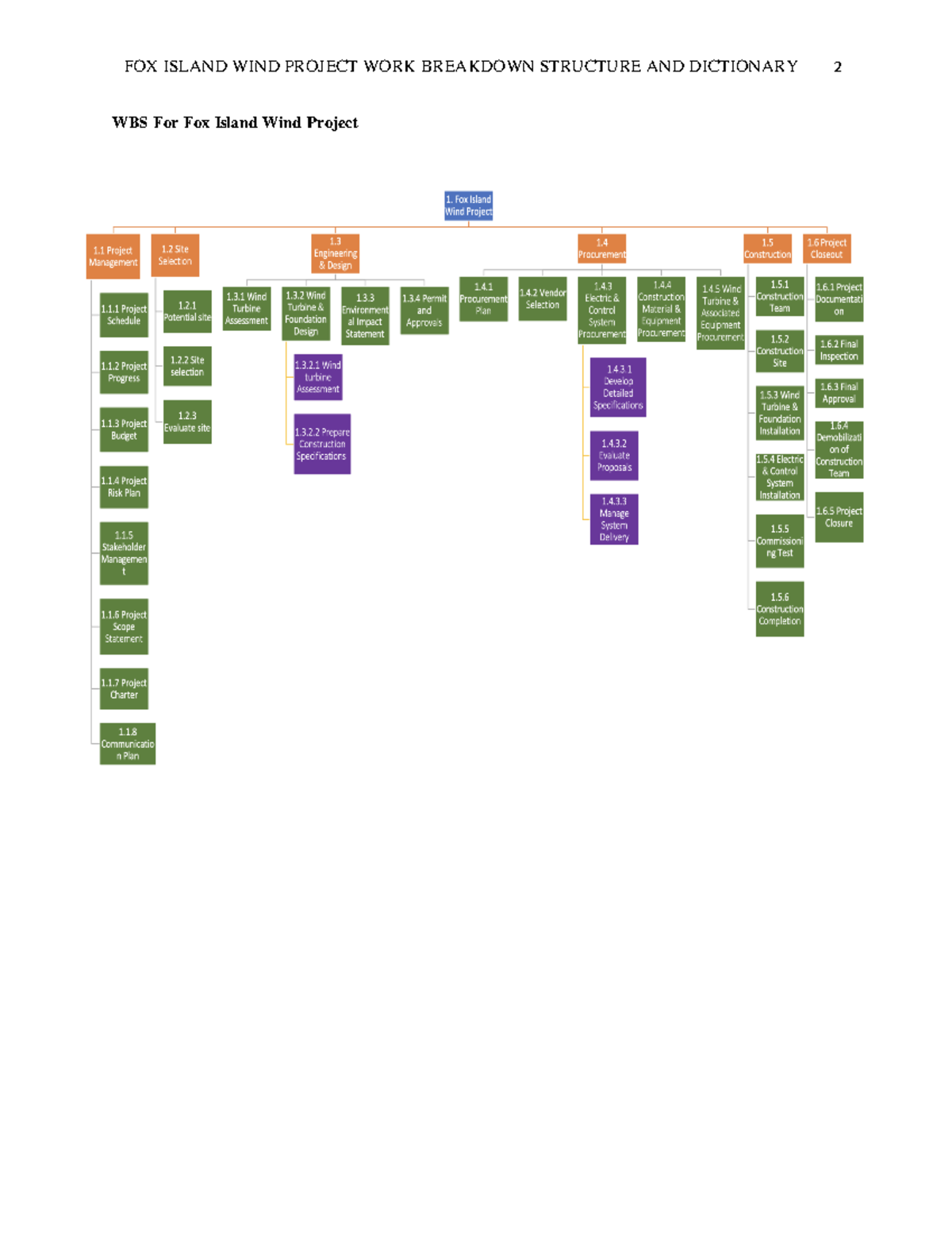 WBS WBSD - Work Breakdown Structure and Dictionary for Fox Island Wind ...