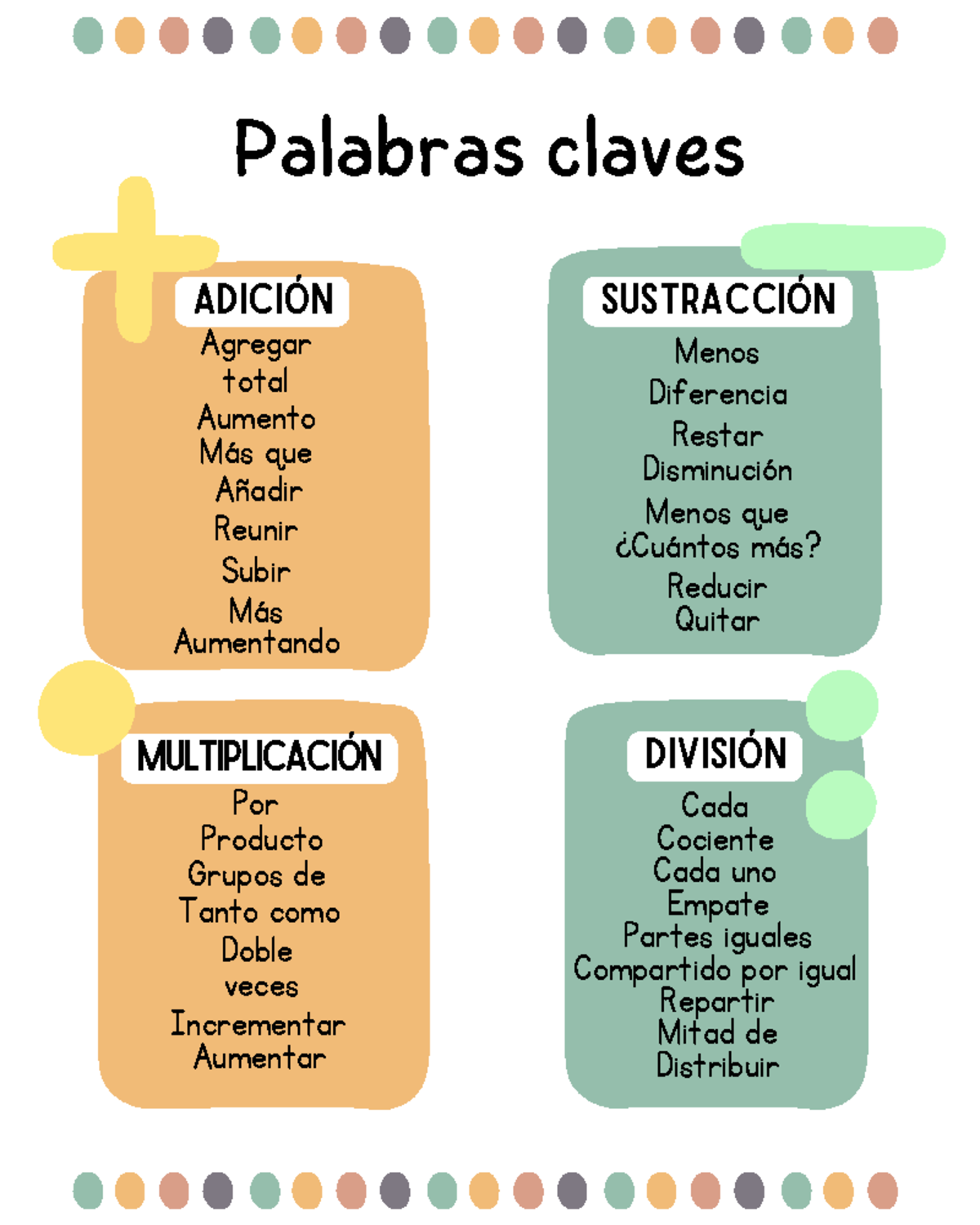 Colorful Simple Minimalist Operations Keyword Math Poster - Palabras ...