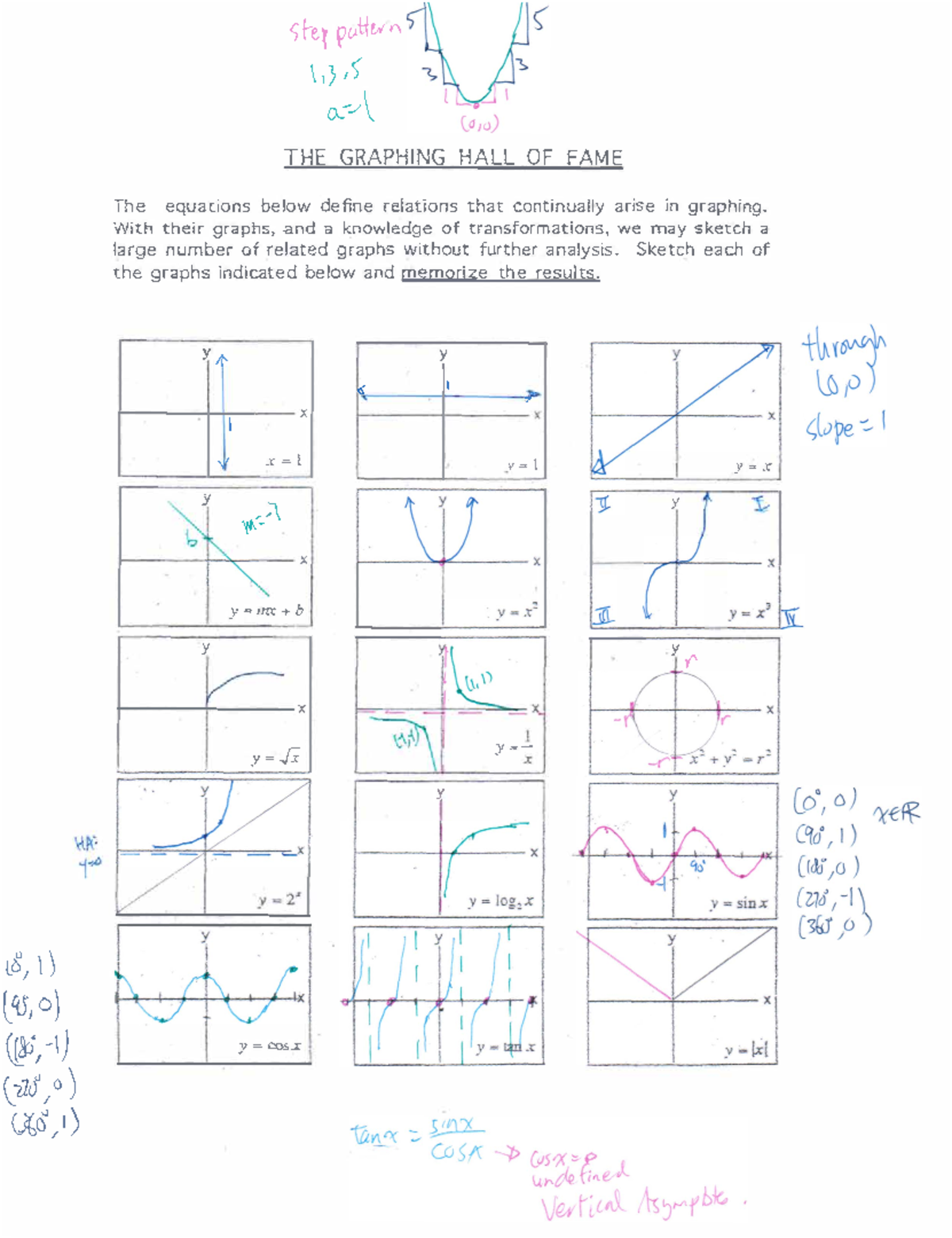 Graphing Hall of Fame: Equations Transformations and Functions - Studocu