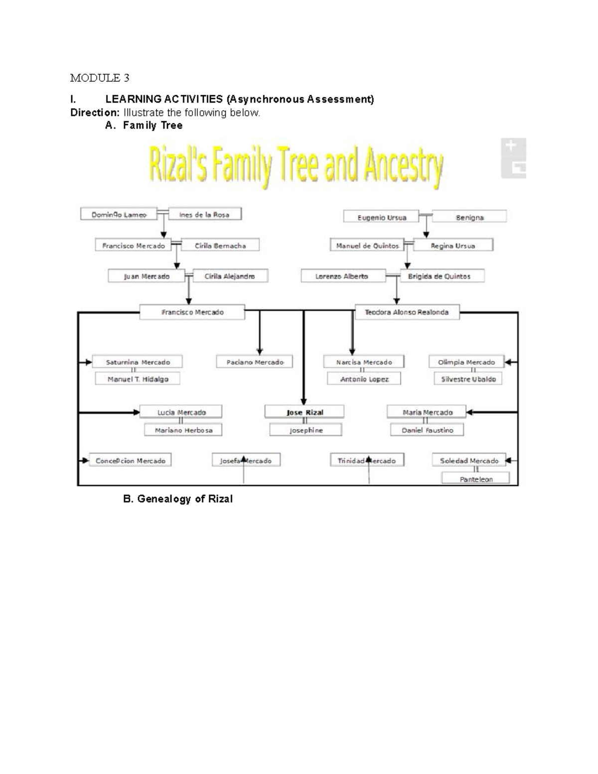 Module 3 - learning activities - MODULE 3 I. LEARNING ACTIVITIES (Asynchronous Assessment) - Studocu