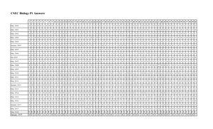 English A May 2019 P1 - Paper 1 - CSEC past paper - Studocu