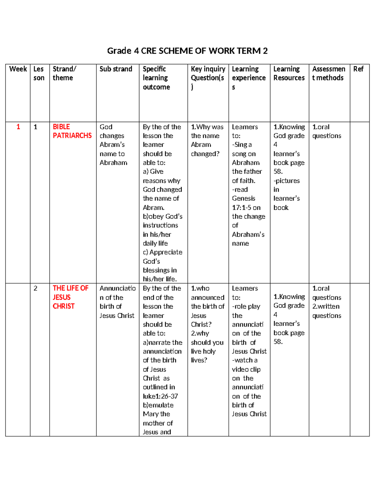 8083 grade 4 cre schemes of work term 2 - Grade 4 CRE SCHEME OF WORK ...