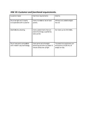 blitz problems examples with good descriptions - Disclosure Form 1 ...
