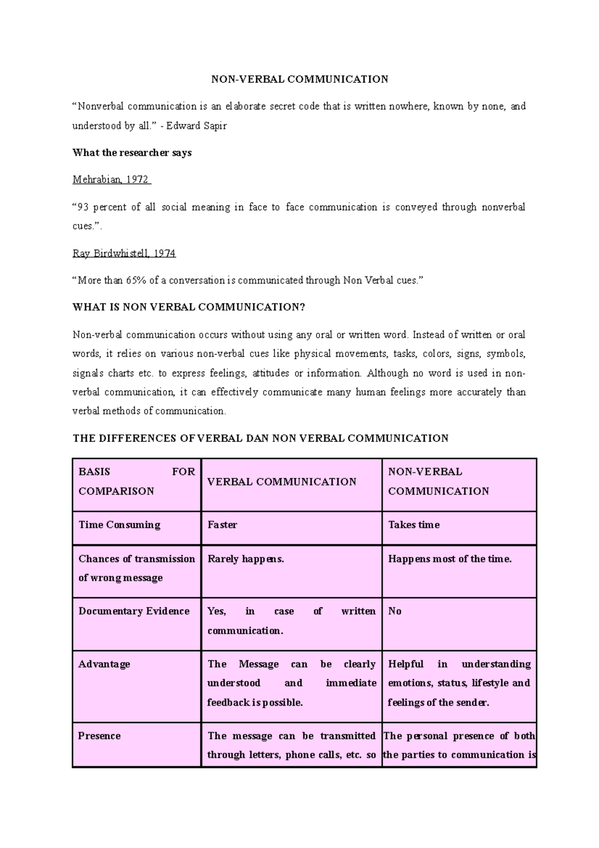 Summary OF NON Verbal Communication NON VERBAL COMMUNICATION