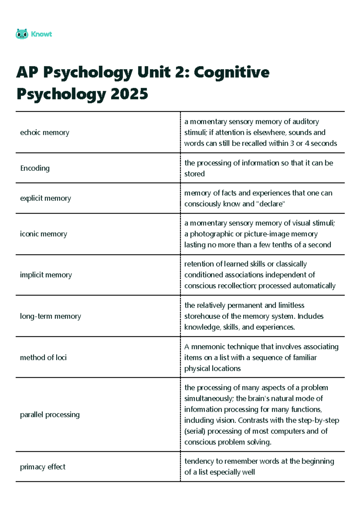 AP Psychology Unit 2 Cognitive Psychology 2025 - Includes knowledge ...