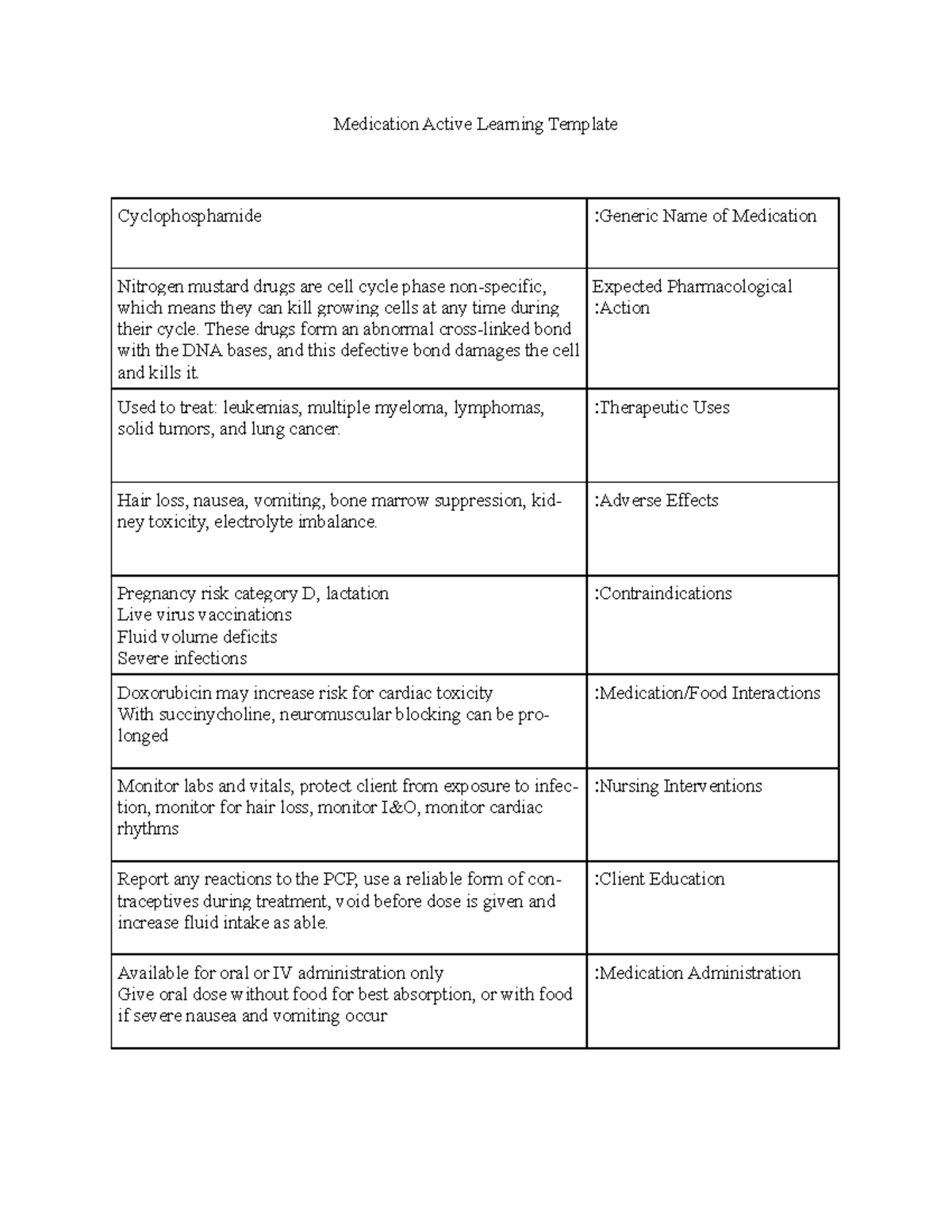 Nitrogen Mustards - Medication Active Learning Template ...