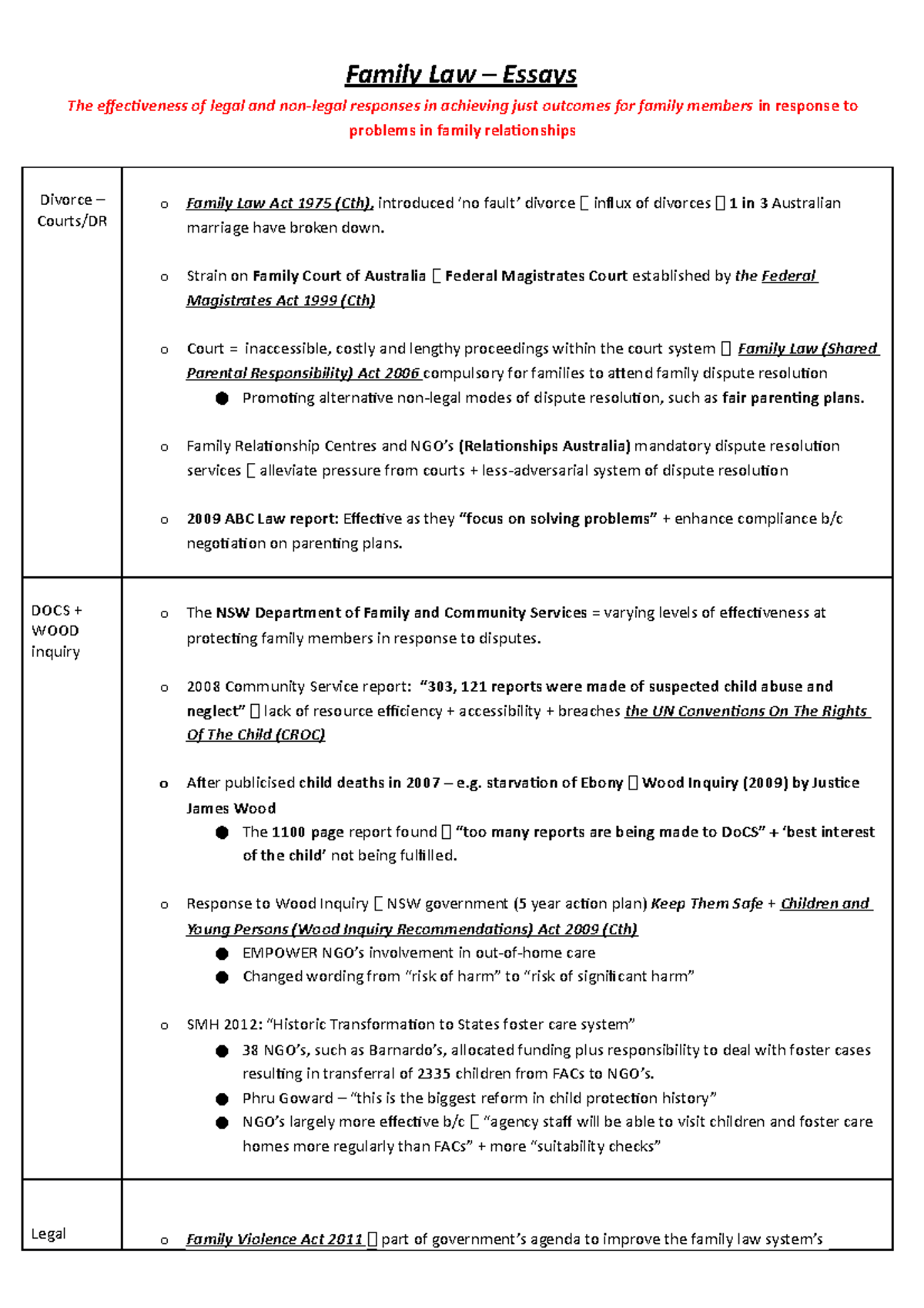 Trials Lcmdi - Family - list of cases and laws used for essays - Family ...