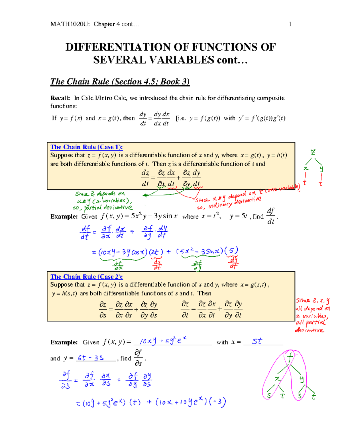 Lec14-Chaingrad - DIFFERENTIATION OF FUNCTIONS OF SEVERAL VARIABLES ...