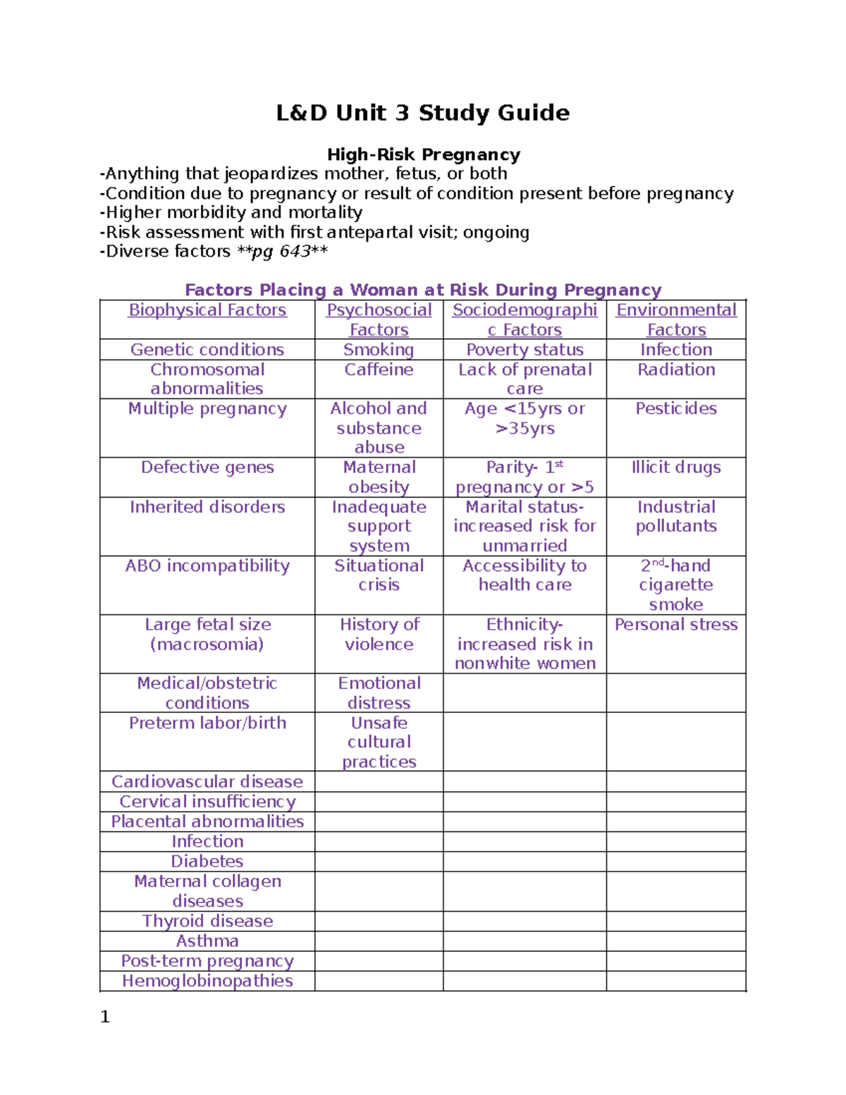 L&D unit 3 - unit 3 study guide - L&D Unit 3 Study Guide High-Risk ...