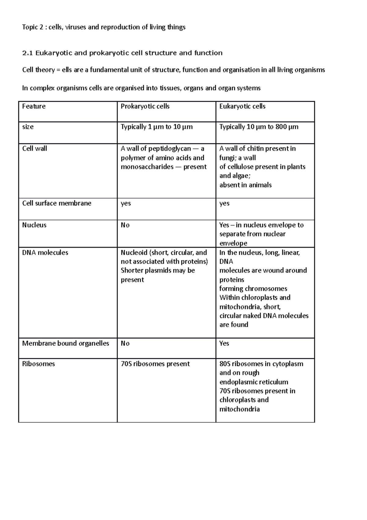Topic 2 - class notes - Topic 2 : cells, viruses and reproduction of ...