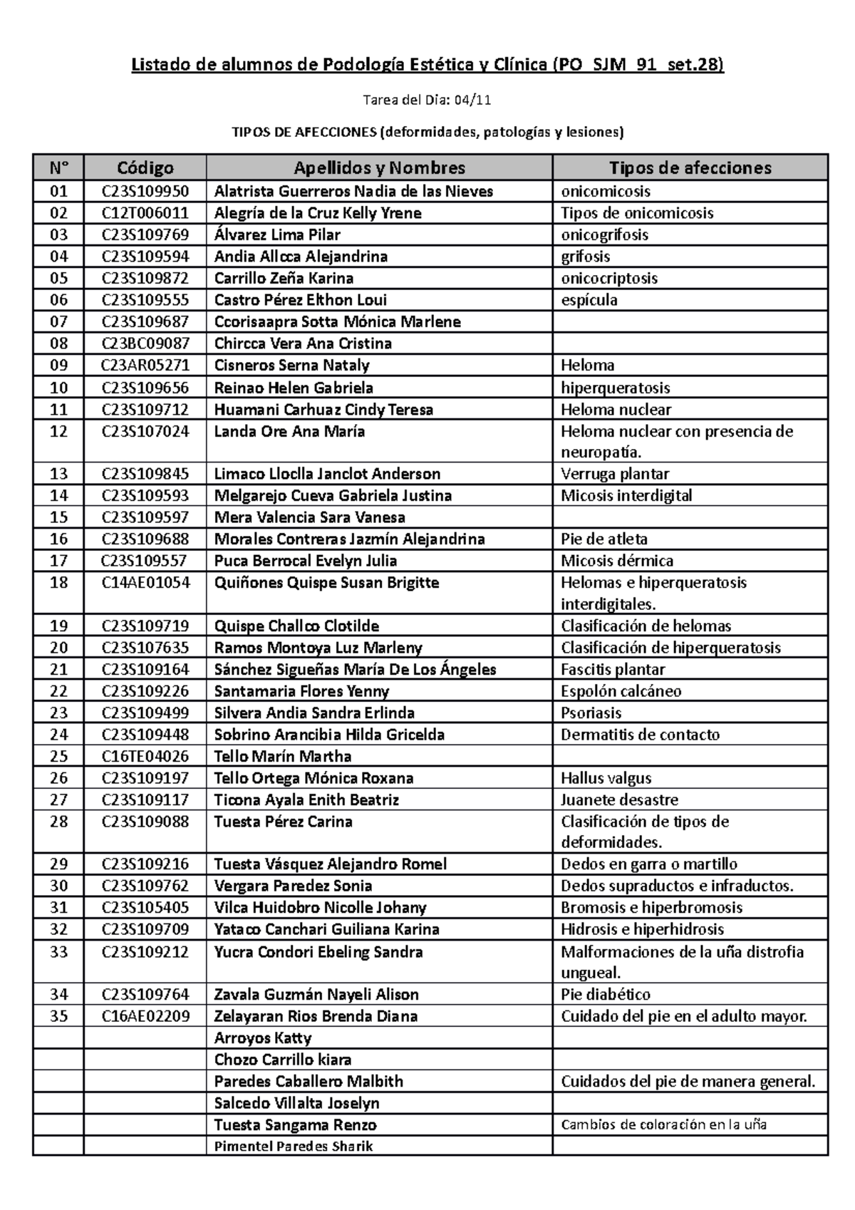 Trabajo en pdf MIss Ida Delgado - Listado de alumnos de Podología ...