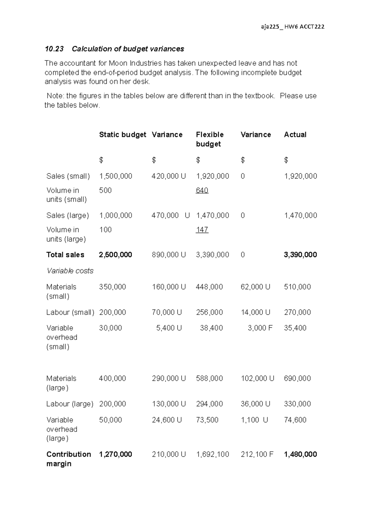 Week6 Budget Variances - aja225_ HW6 ACCT 10 Calculation of budget ...