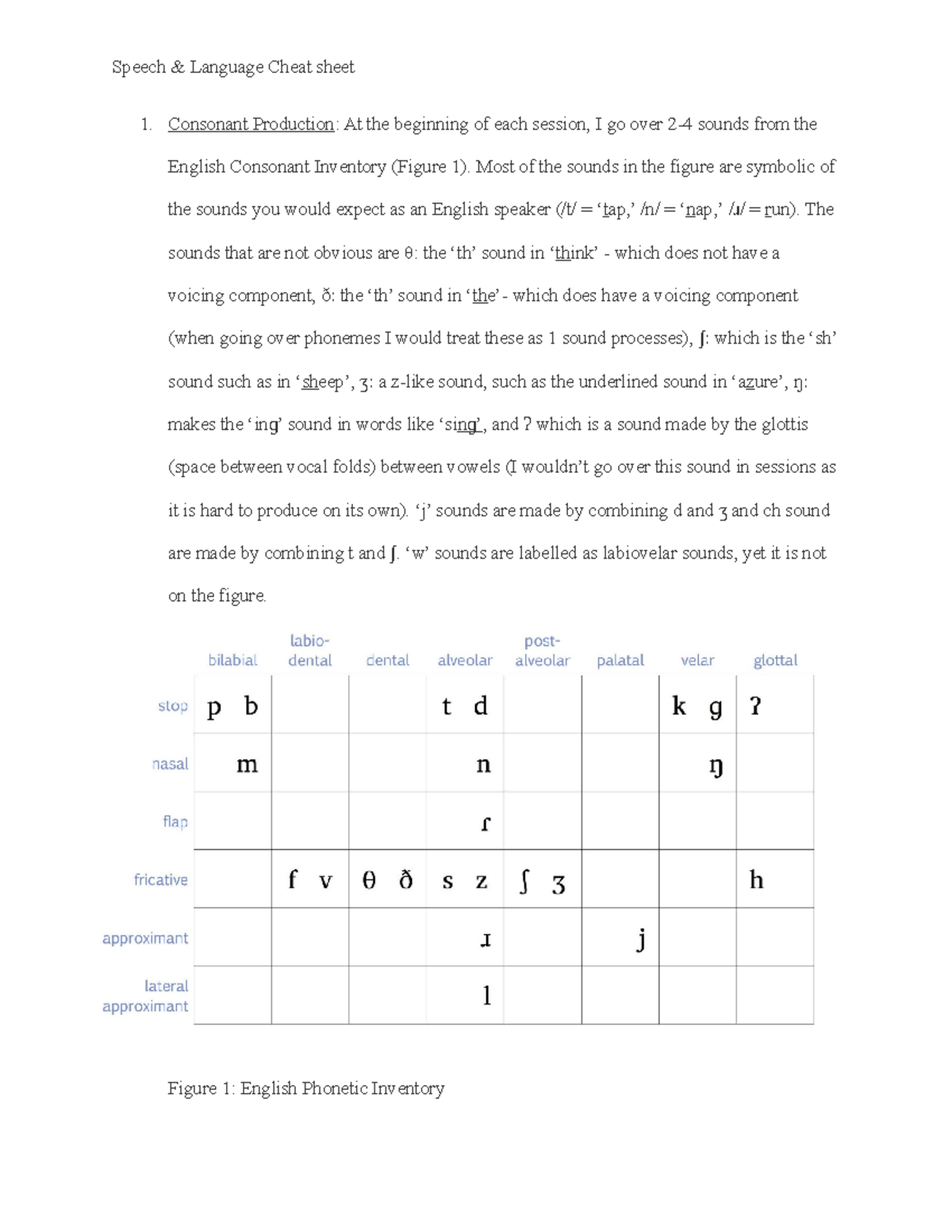 therapy cheat sheet - Consonant Production: At the beginning of each ...