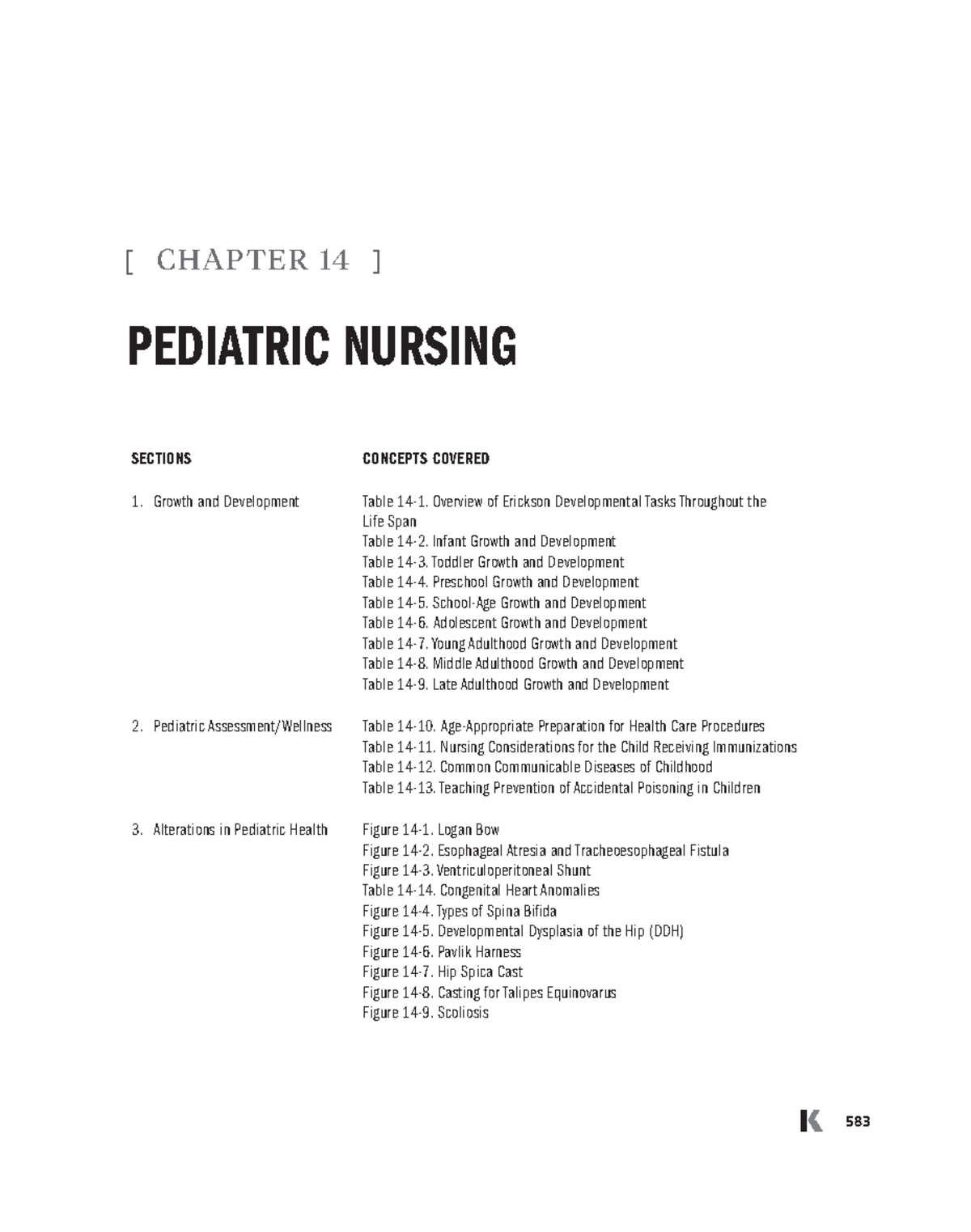 Kaplan peds - Notes - CHAPTER 14 PEDIATRIC NURSING SECTIONS CONCEPTS ...