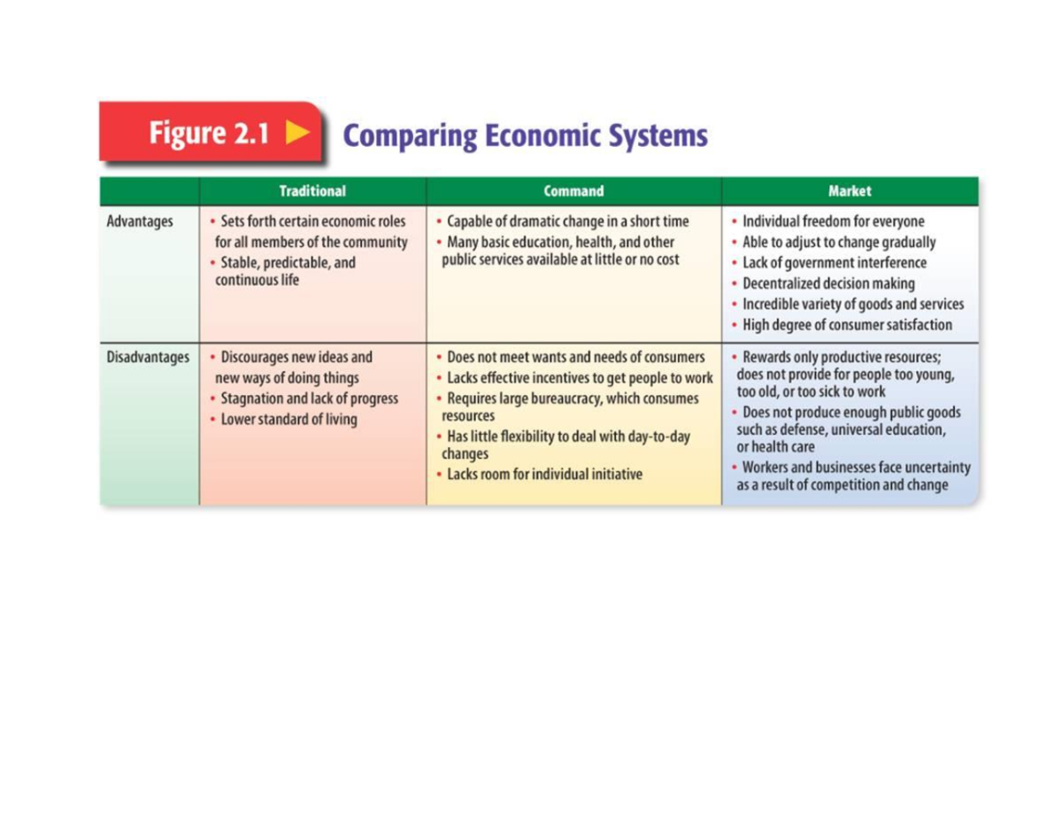 Economic systems part 2 - Studocu