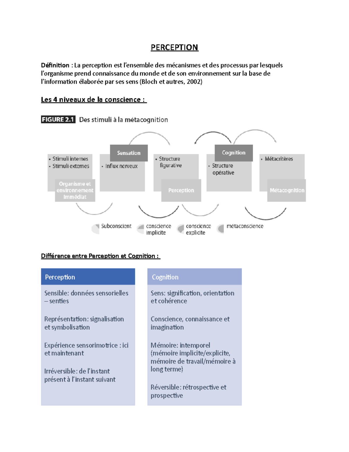 Chapitre 2 - Perception - PERCEPTION Définition : La perception est l ...