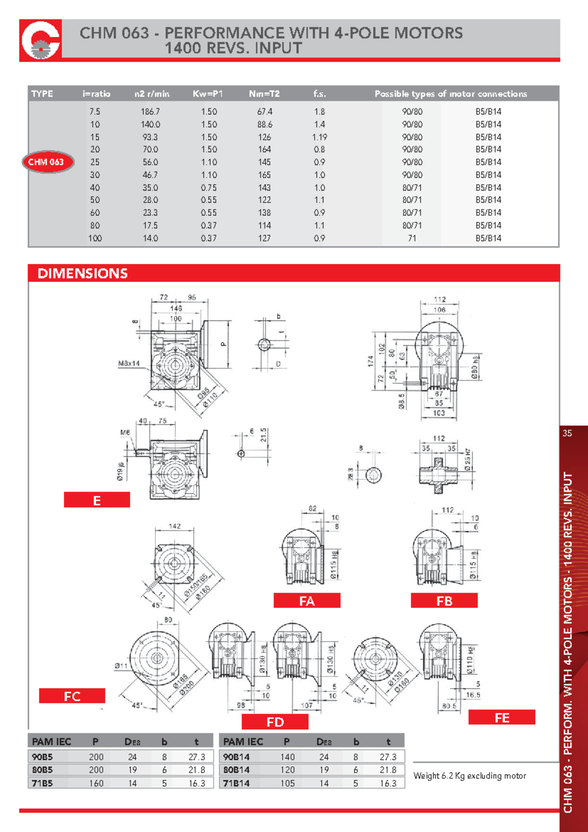 Motor reductor CHM 063 - TYPE i=ratio n2 r/min Kw=P1 Nm=T2 f. Possible ...