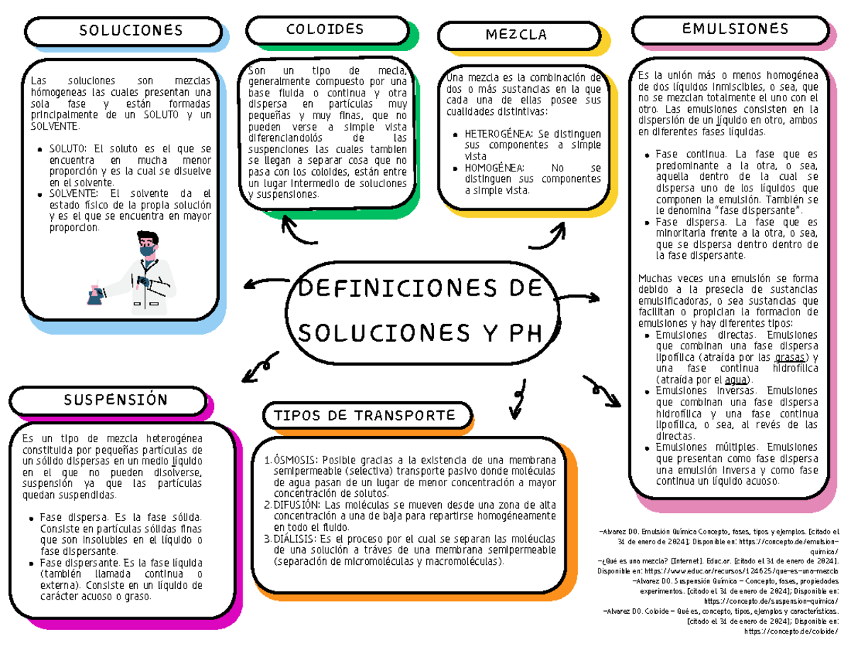 Soluciones y Ph - COLOIDES MEZCLA TIPOS DE TRANSPORTE SOLUCIONES EMULSIONES SUSPENSIÓN ...
