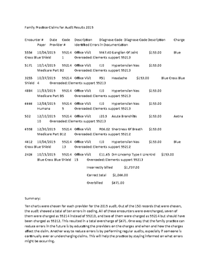 HIM 360 Module Four Summary Report - Grade B+ - HIM 360 Module Four Audit Summary Report ...