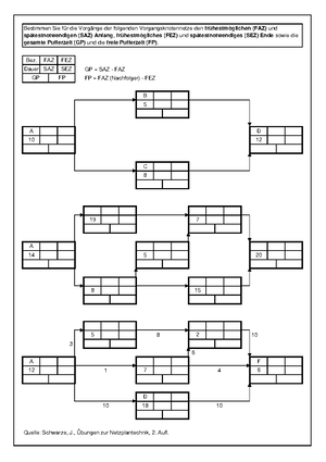 QM 1-06 Beispiel 2 Netzplan - Quelle: Birker, K., Projektmanagement D ...