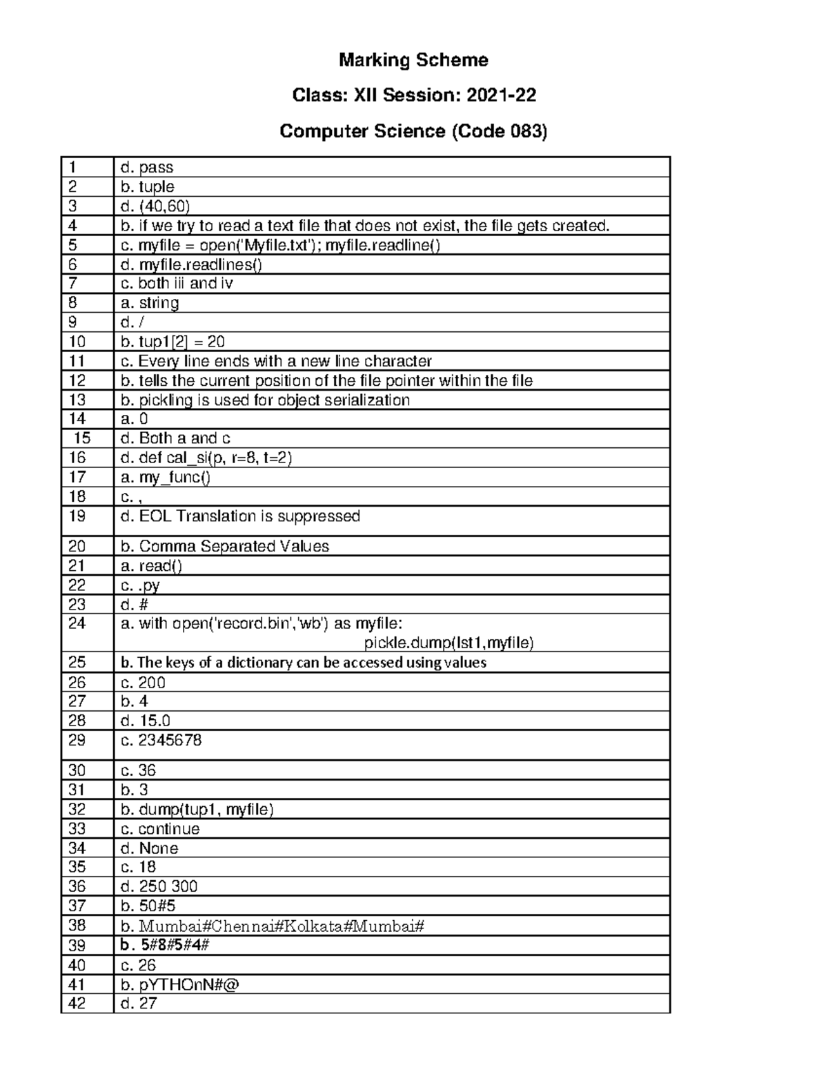 Computer Science-MS - ... - Marking Scheme Class: XII Session: 2021- Computer Science (Code 083 ...