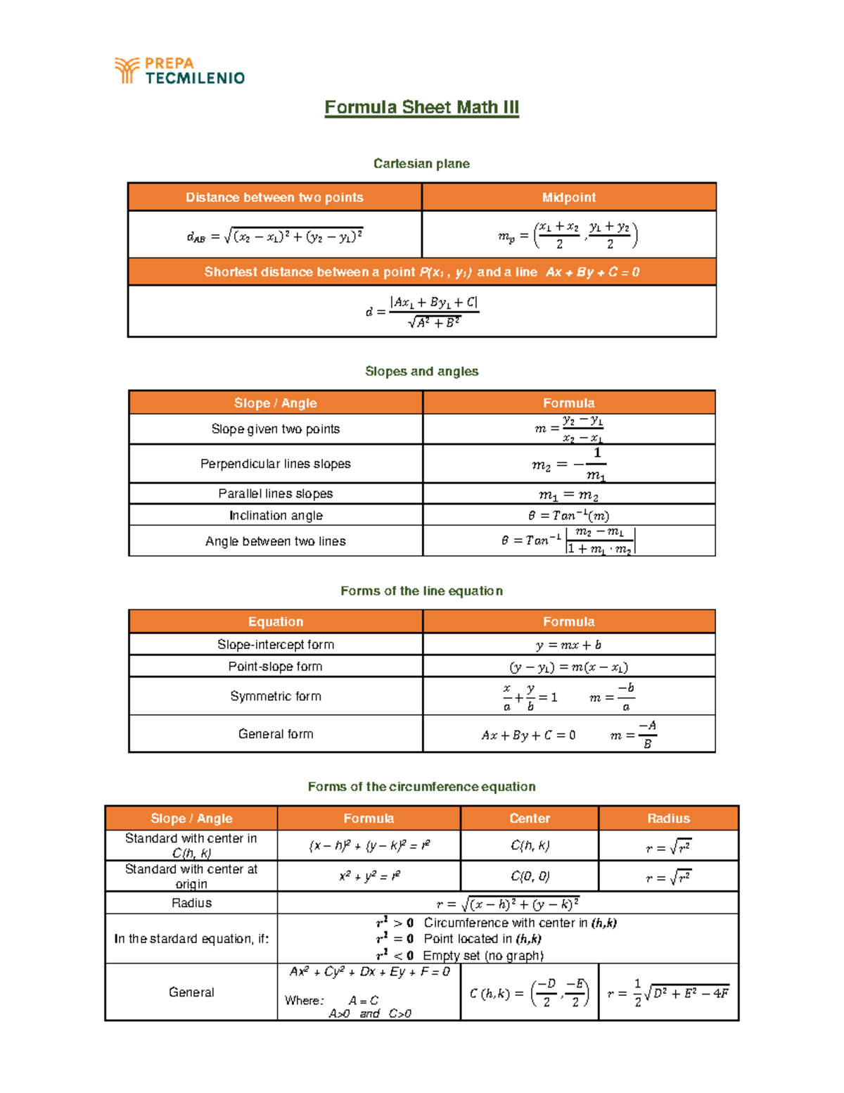 Formulas Math III -1158287276 - Formula Sheet Math III Cartesian plane ...