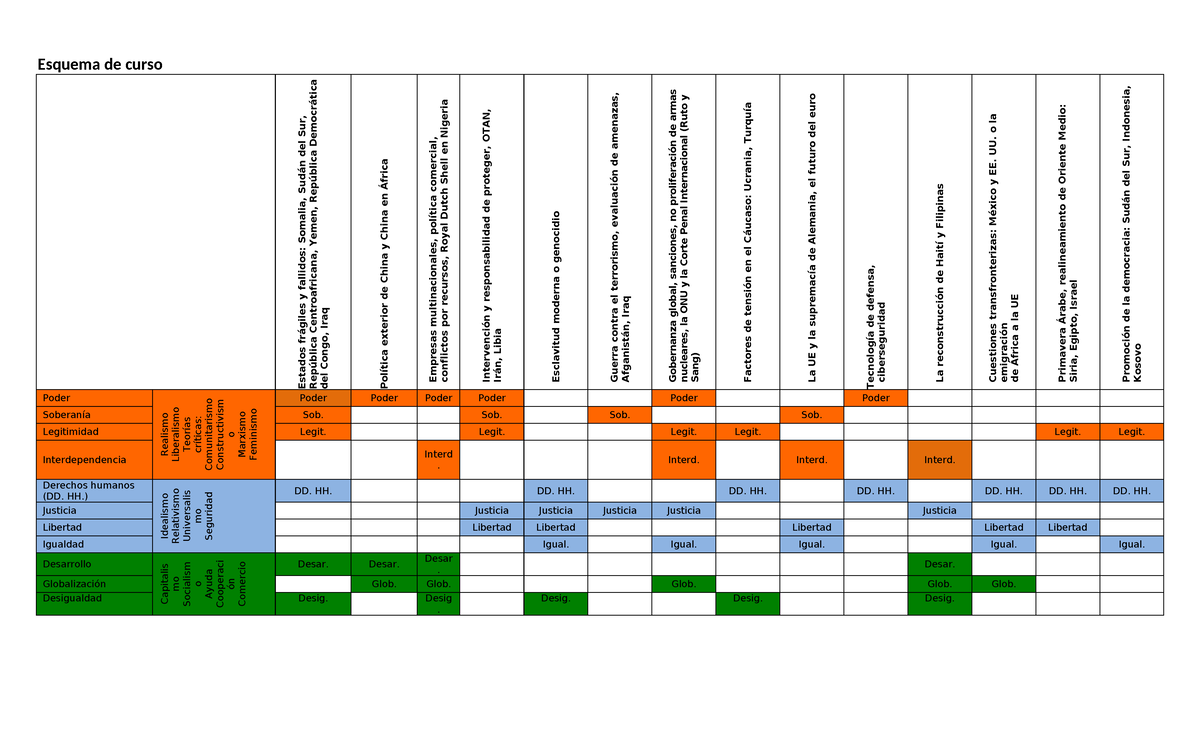 Case-based course outline 2 es - Esquema de curso Estados frágiles y ...