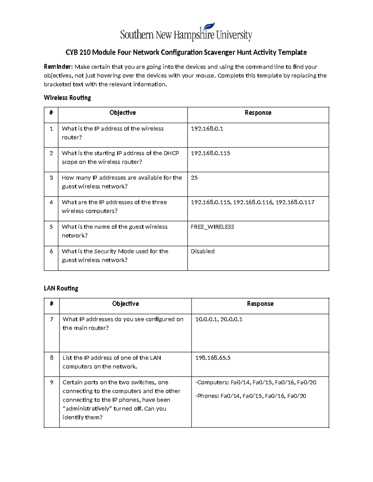 Cyb 210 Module Four Network Configuration Scavenger Hunt Activity Template 1 Complete This