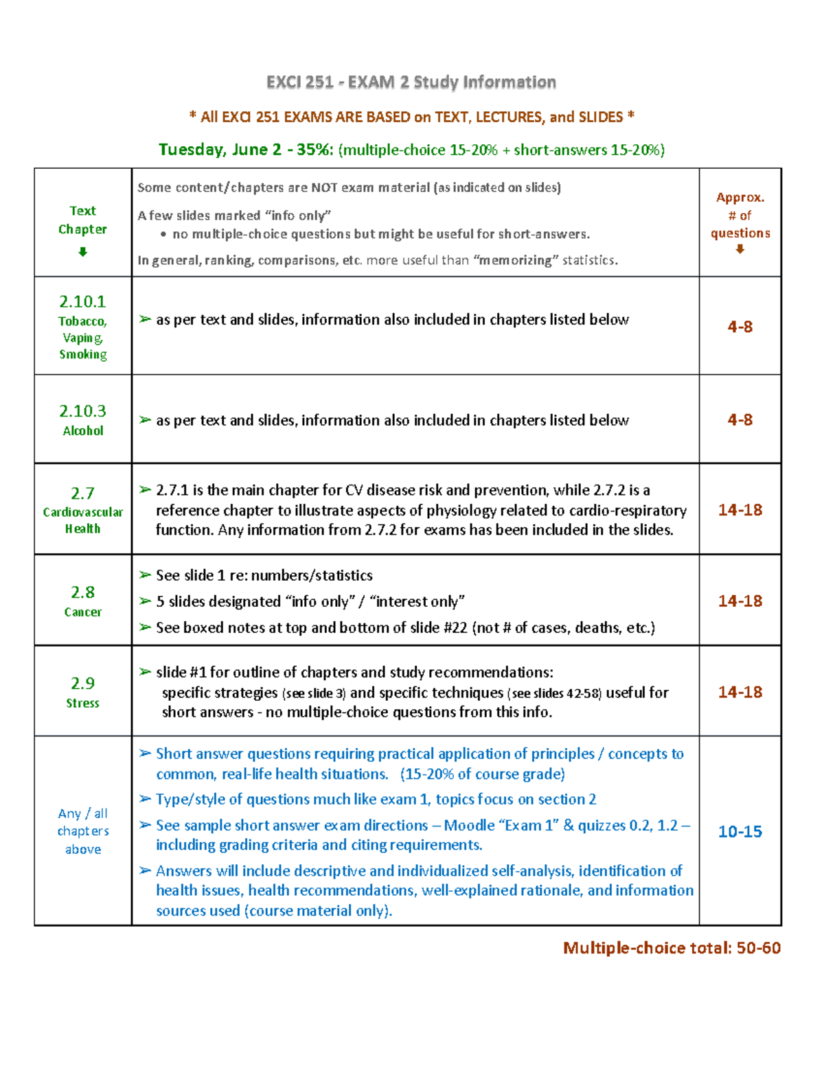 Exam 2020 - Warning: TT: undefined function: 32 Warning: TT: undefined function: 32 EXCI 251 ...