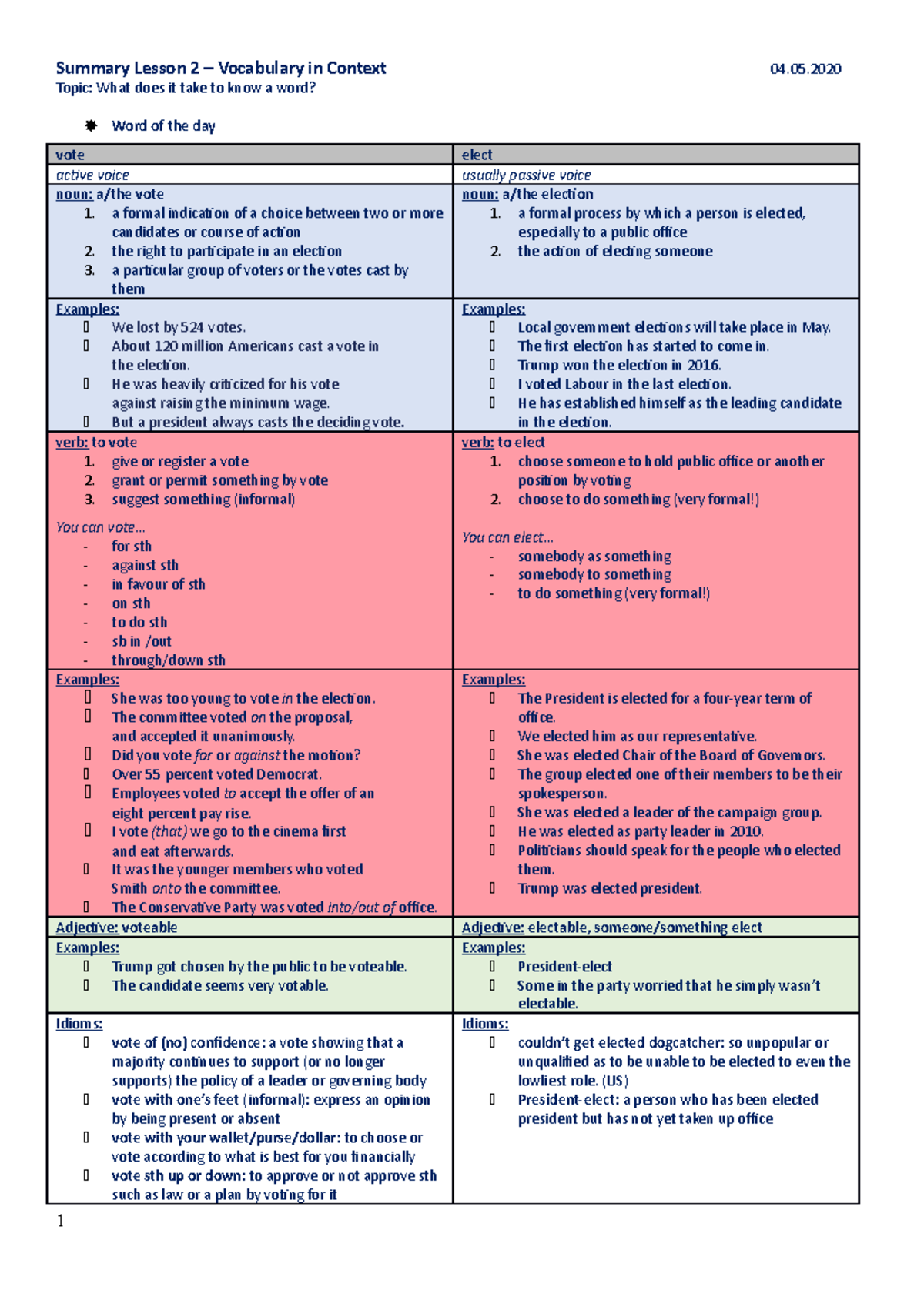 Summary Lesson 2 Vocabulary in Context - Summary Lesson 2 – Vocabulary ...