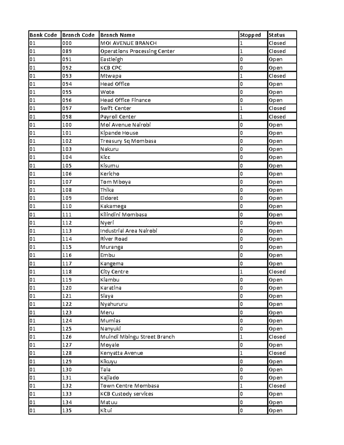 Branches list-2022 - Business administration notes made easy - Bank ...