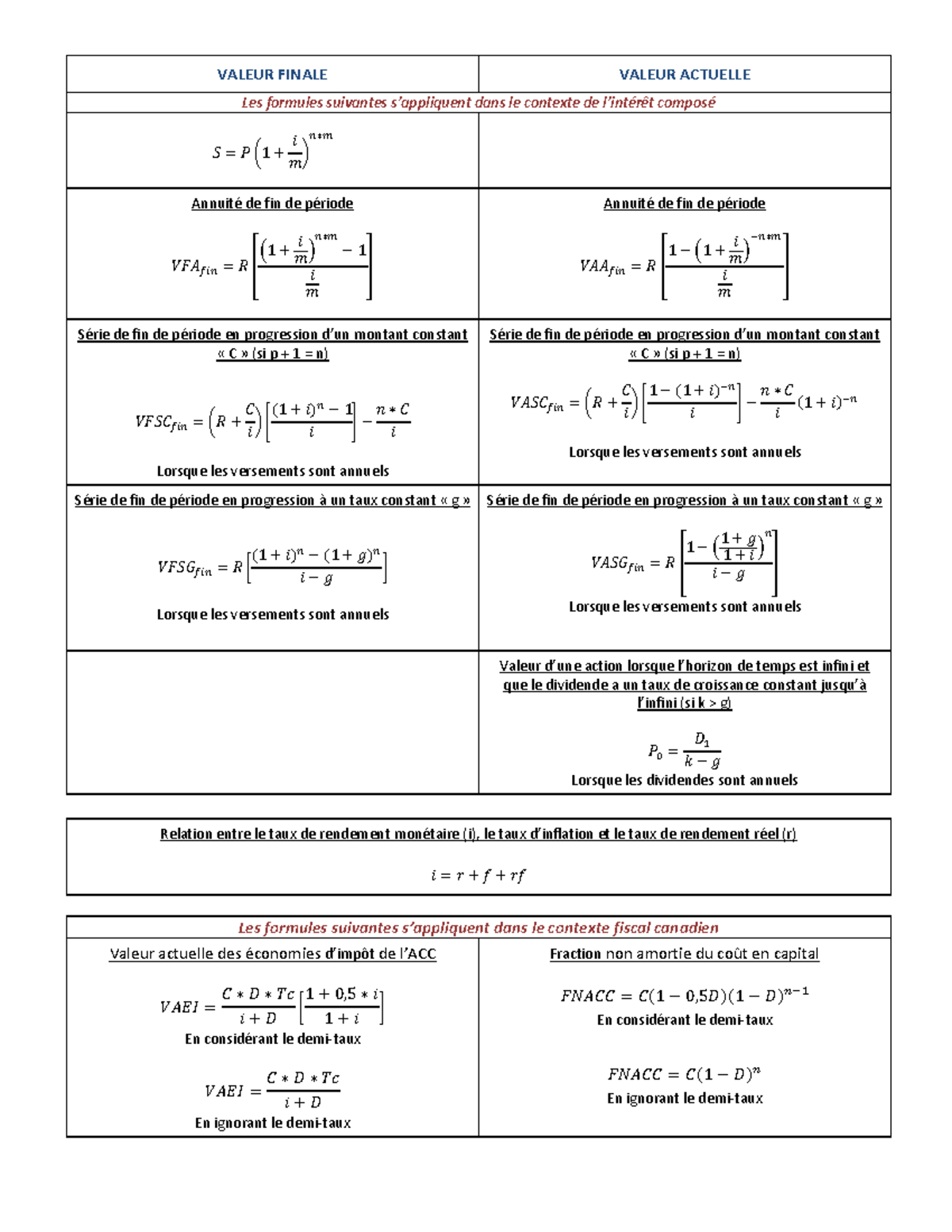 Feuille-Formules - feuille de formules - VALEUR FINALE VALEUR ACTUELLE ...
