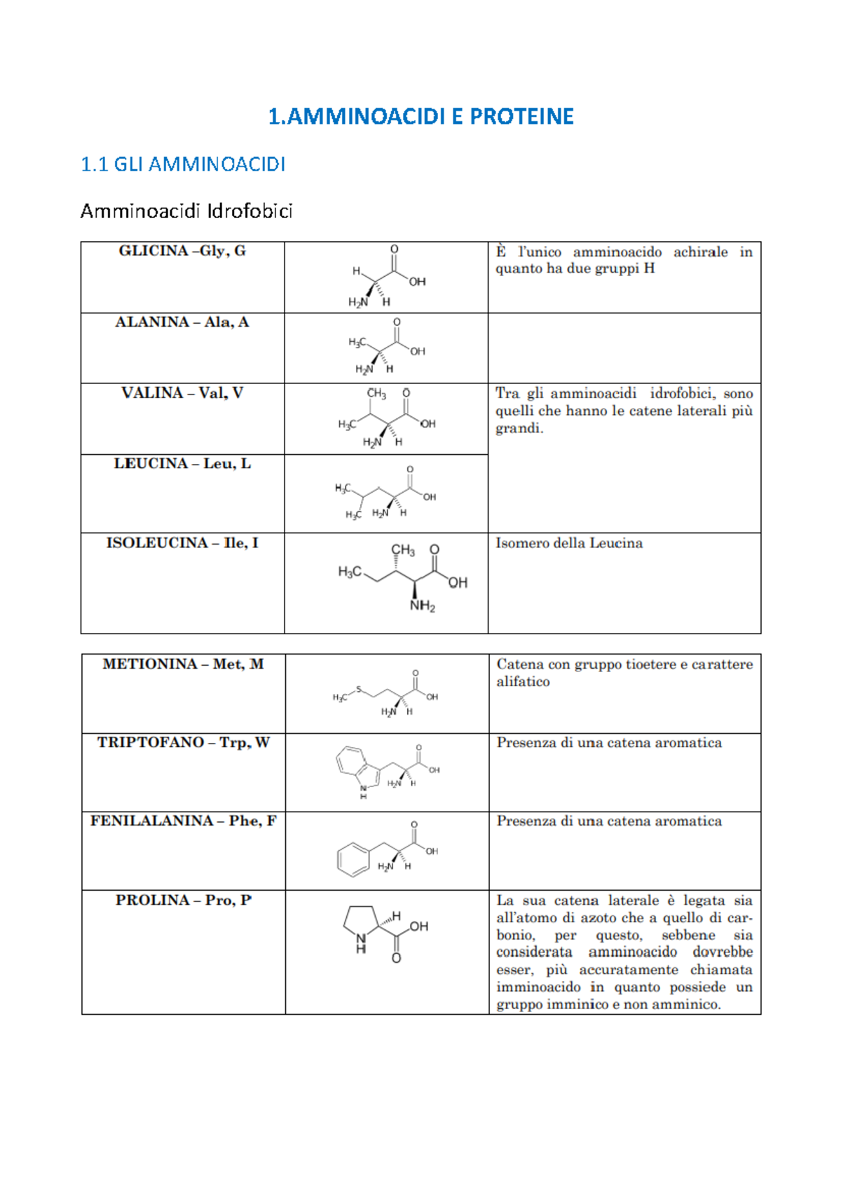 Appunti organica superiore - 1 E PROTEINE 1 GLI AMMINOACIDI Amminoacidi ...