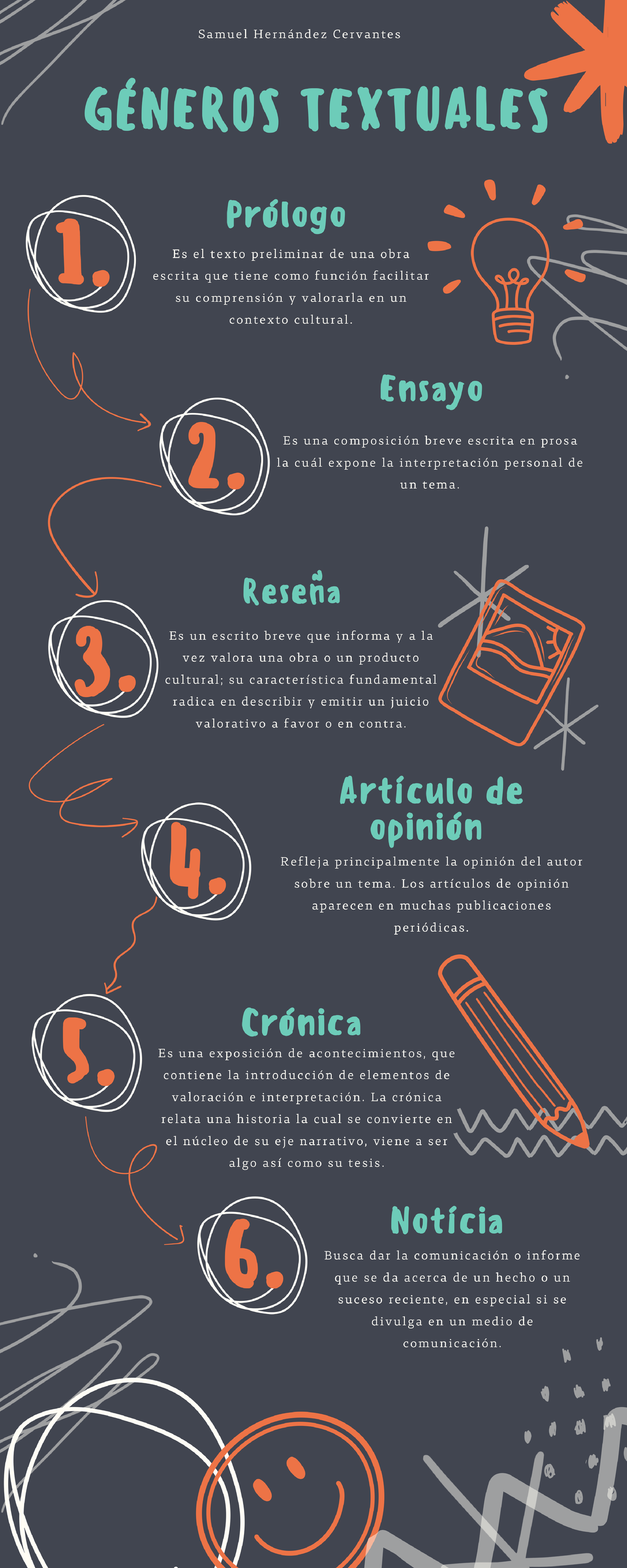 Géneros textuales - Lengua española - Studocu