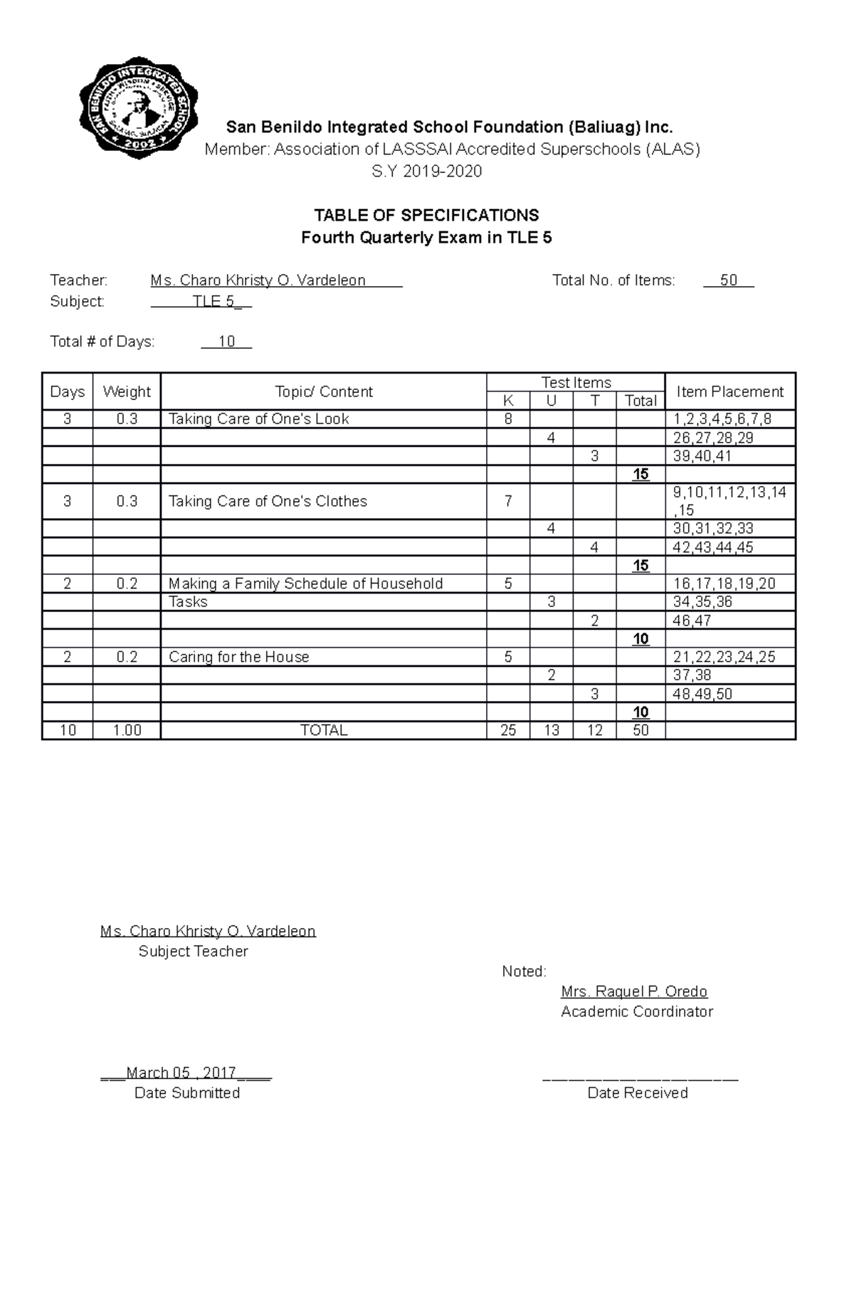 TOS 18 19 TLE 5 - jjjhjhj - San Benildo Integrated School Foundation ...
