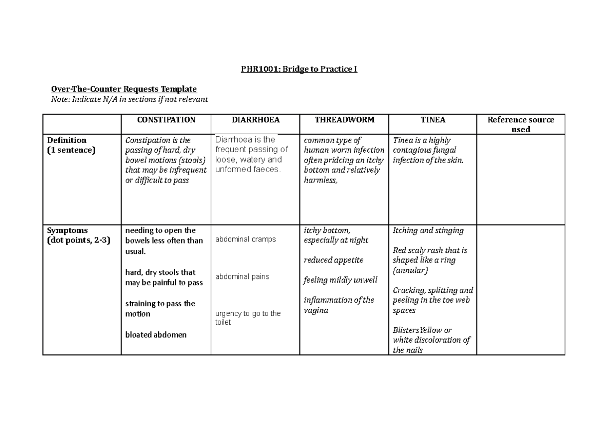 OTC template - otc practice notes - PHR1001: Bridge to Practice I Over ...