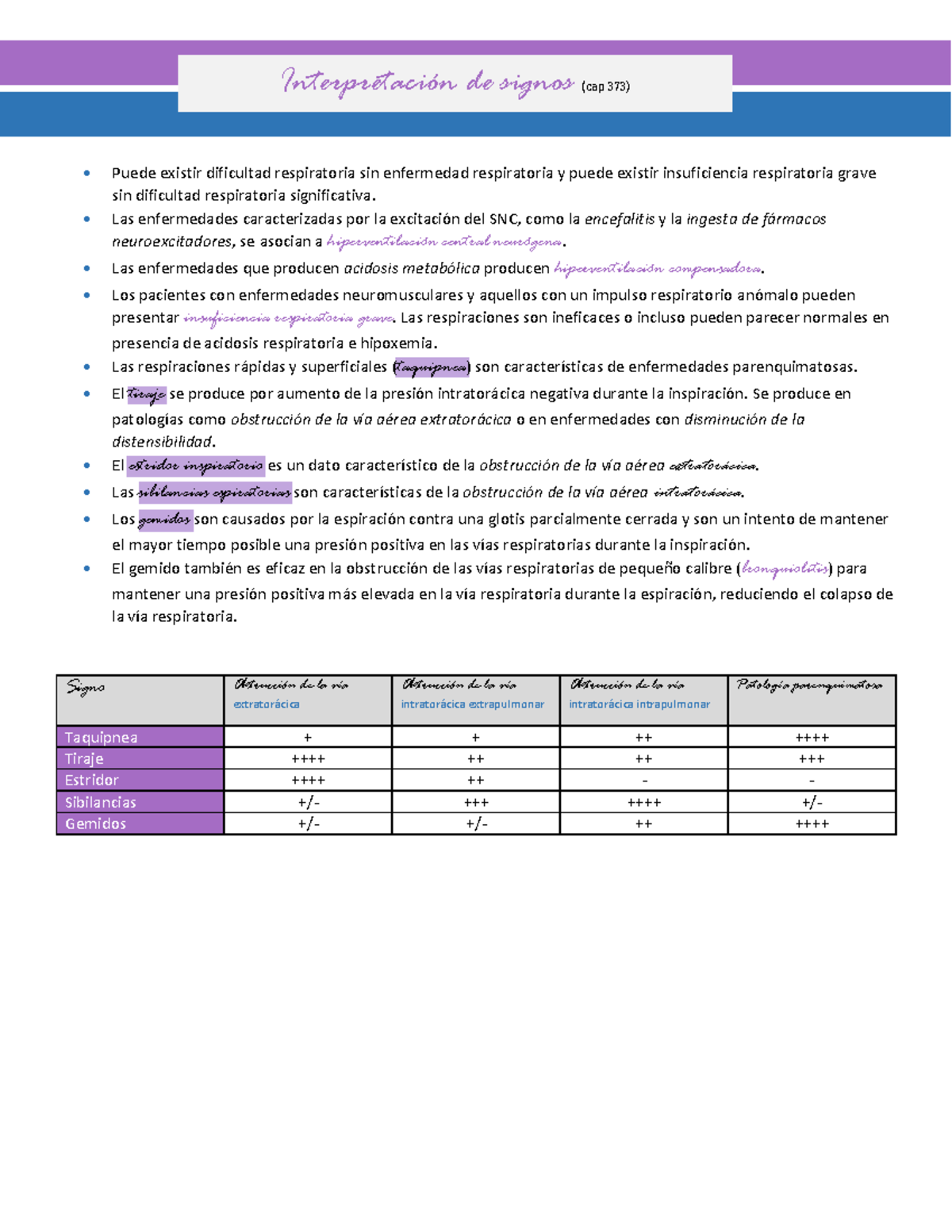 Interpretación - Resumen Nelson. Tratado de pediatría - Warning: TT: undefined function: 32 ...