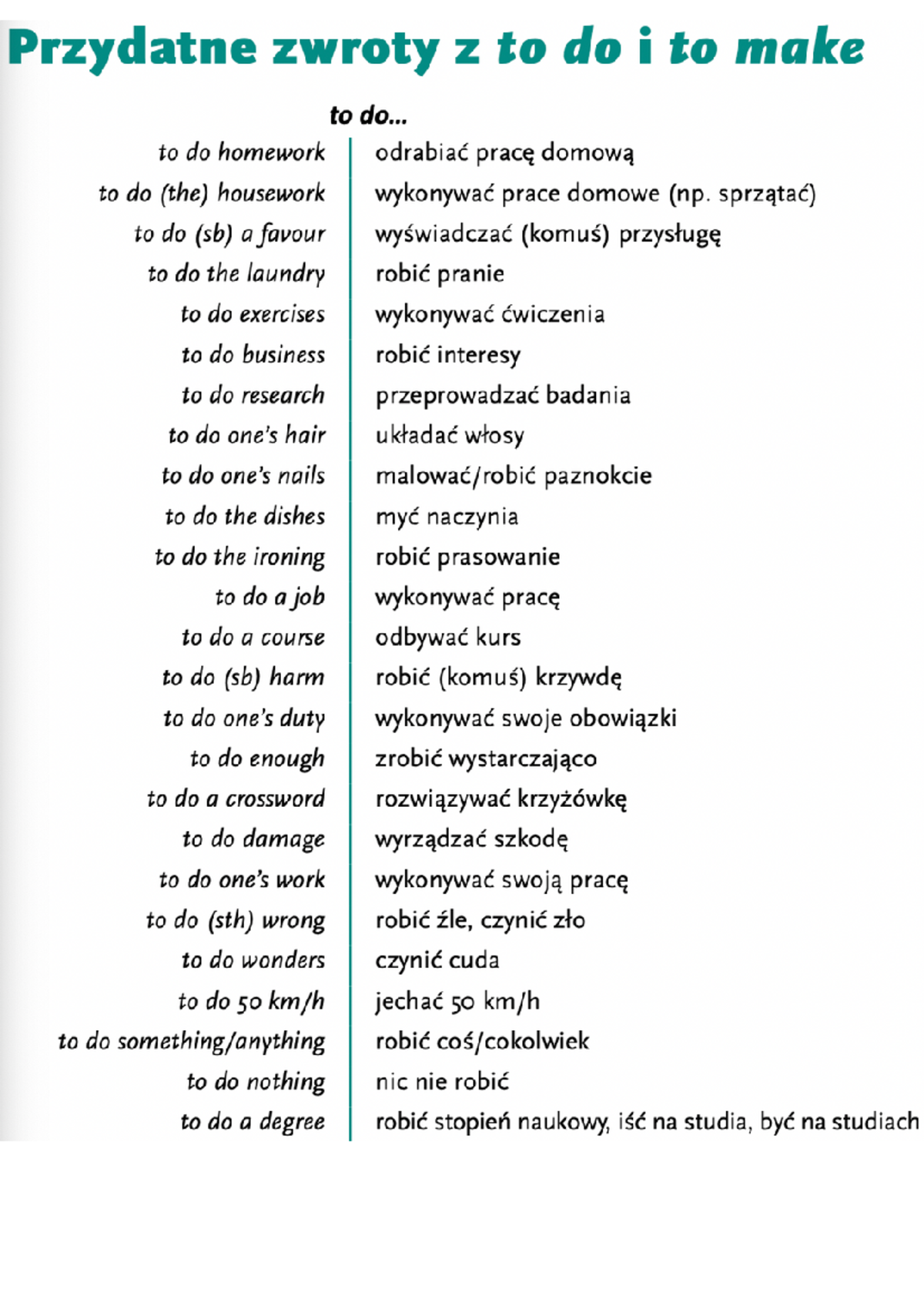 Make vs do 1 2 - Make vs Do English Grammar - Przydatne zwroty z to do ...