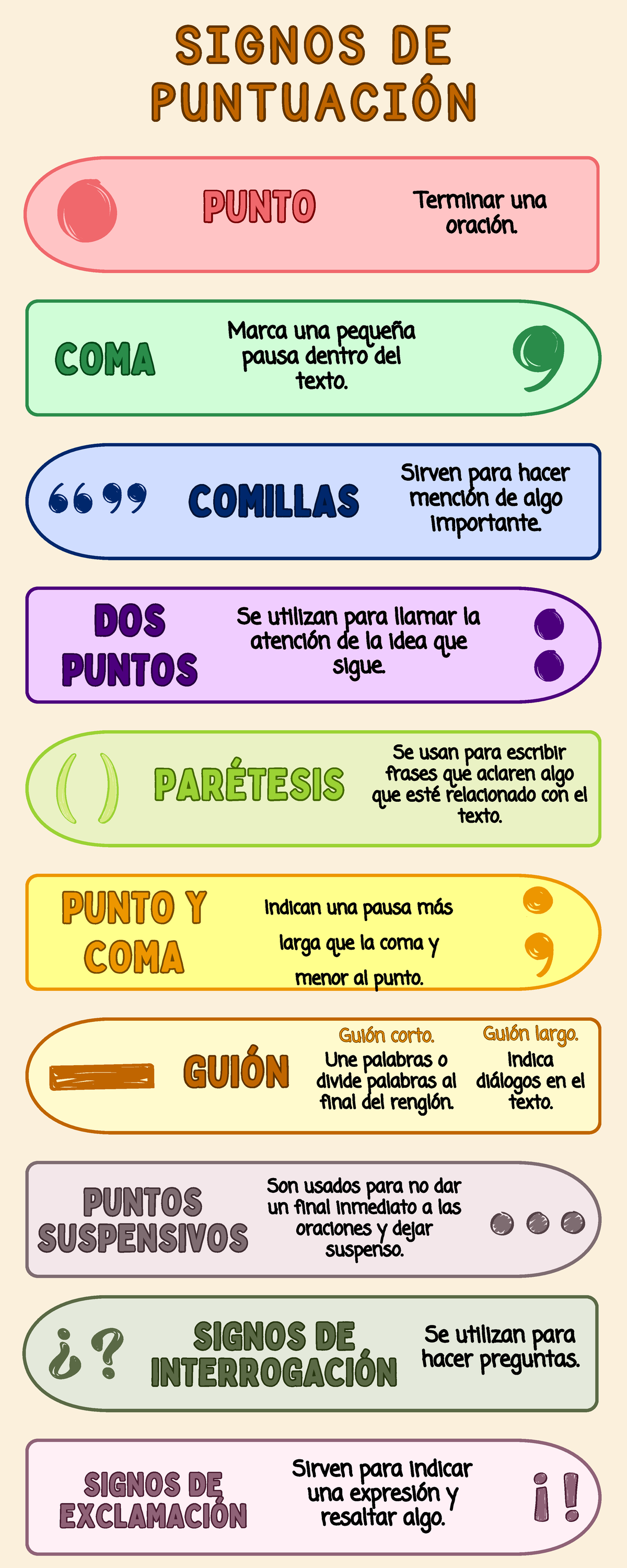 Infografía signos de puntuación sencilla colorida - COMACOMA Marca una ...