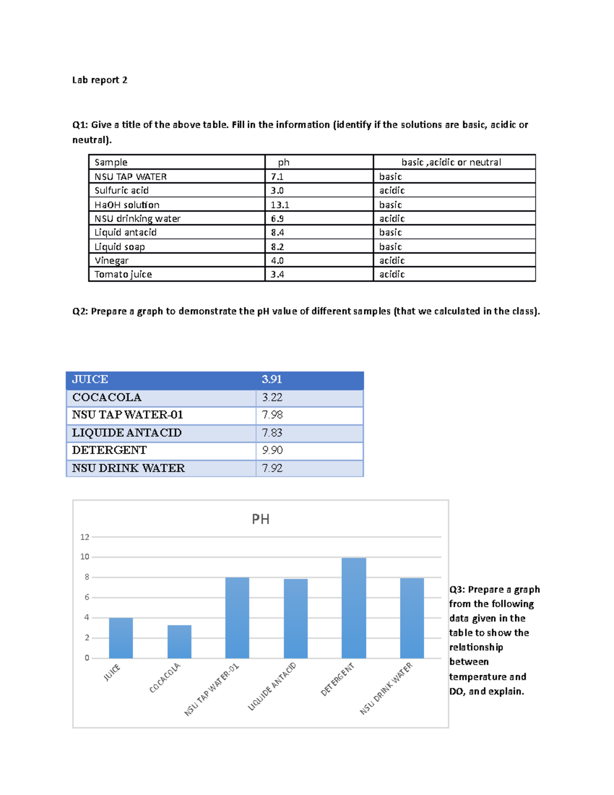 Lab-2 - Hand note - Lab report 2 Q1: Give a title of the above table ...