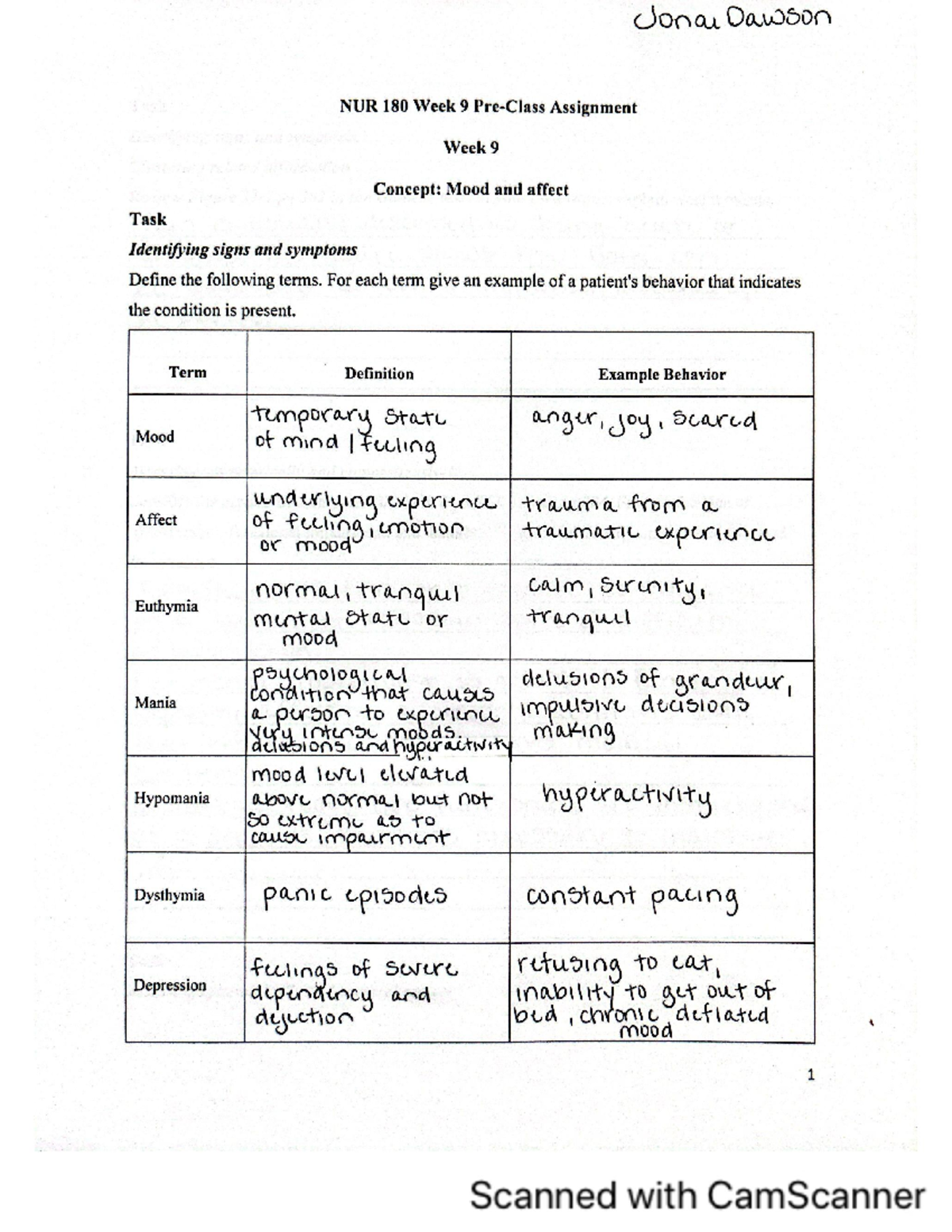 NUR 180 week 9 - HOMEWORK - Jonou DawddoN NUR 180 Week 9 Pre-Class Assignment Week 9 Concept ...