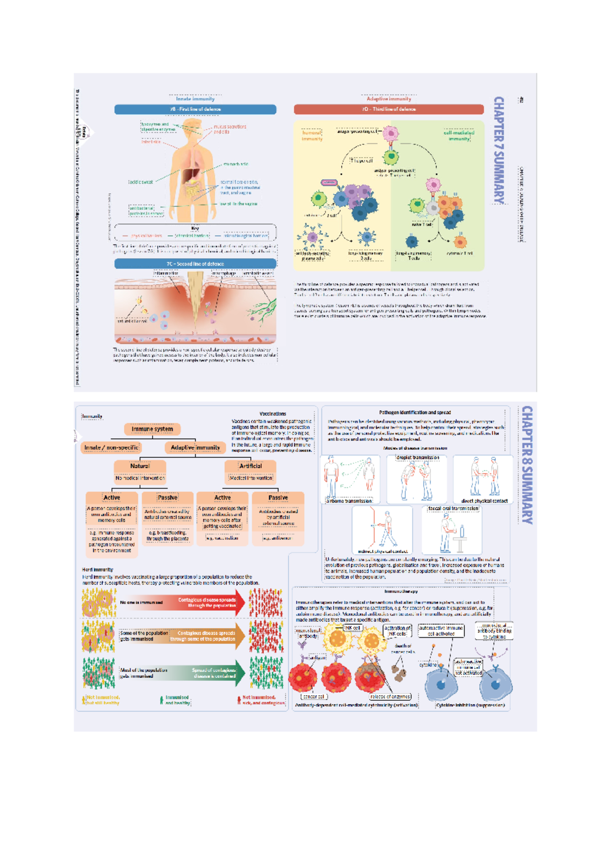 Unit 4 AOS1 Biology - Innate immunity Adaptive immunity 7B First line ...