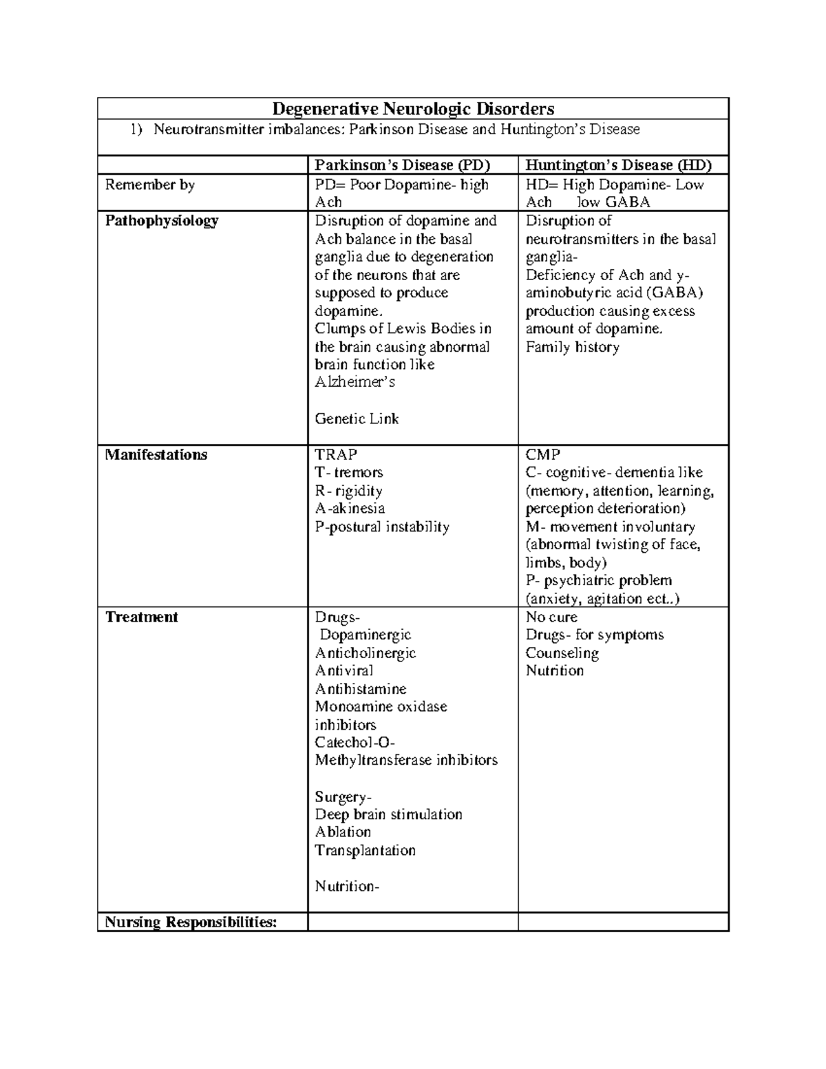 Degenerative Diseases - Degenerative Neurologic Disorders ...