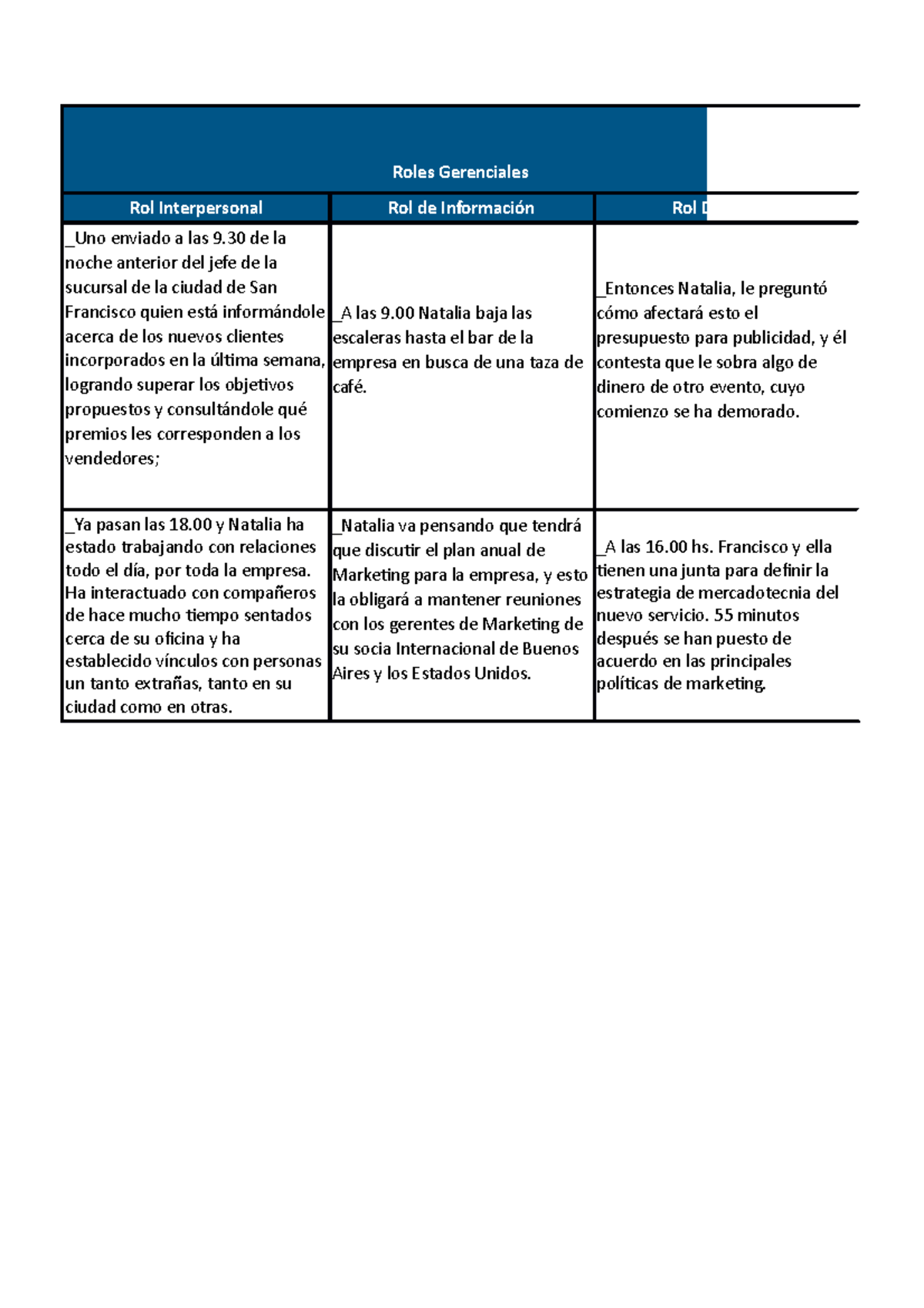 Actividad Integradora 1 - Roles Gerenciales Rol Interpersonal Rol de ...