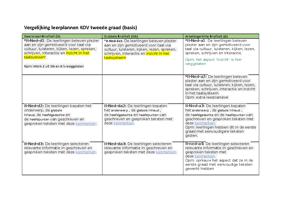 Vergelijking leerplannen kov tweede graad finaliteiten - Vergelijking leerplannen KOV tweede ...
