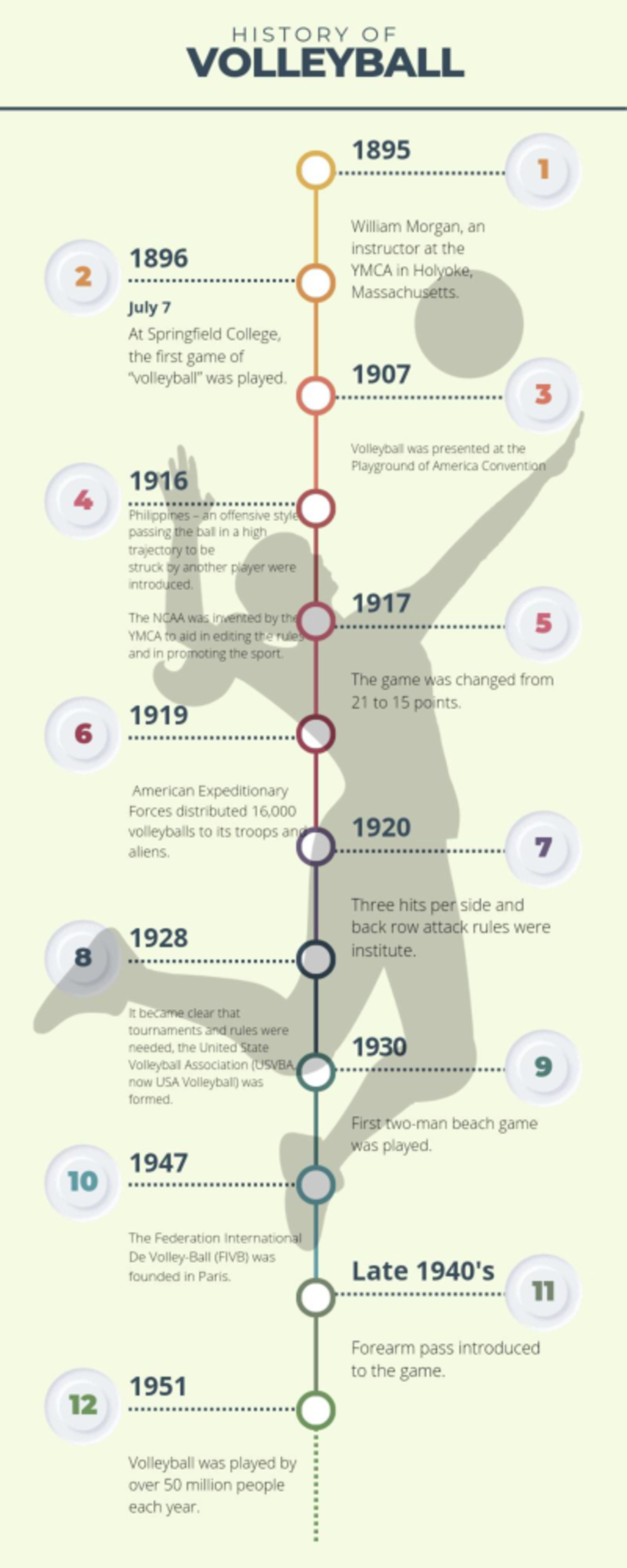 Vball timeline - history - philosophy of human being - Studocu