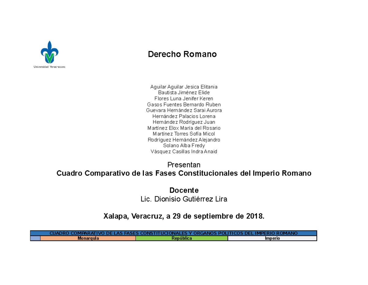Cuadro Comparativo De Las Fases Constitucionales M Derecho Romano The