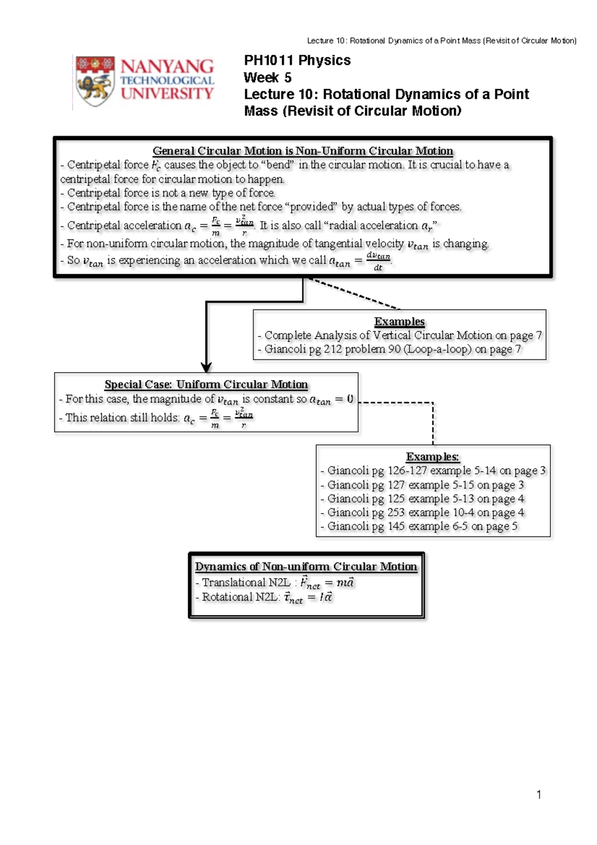 Lecture 10- Rotational Dynamics of a Point Mass (Revisit of Circular Motion) - PH1011 Physics ...
