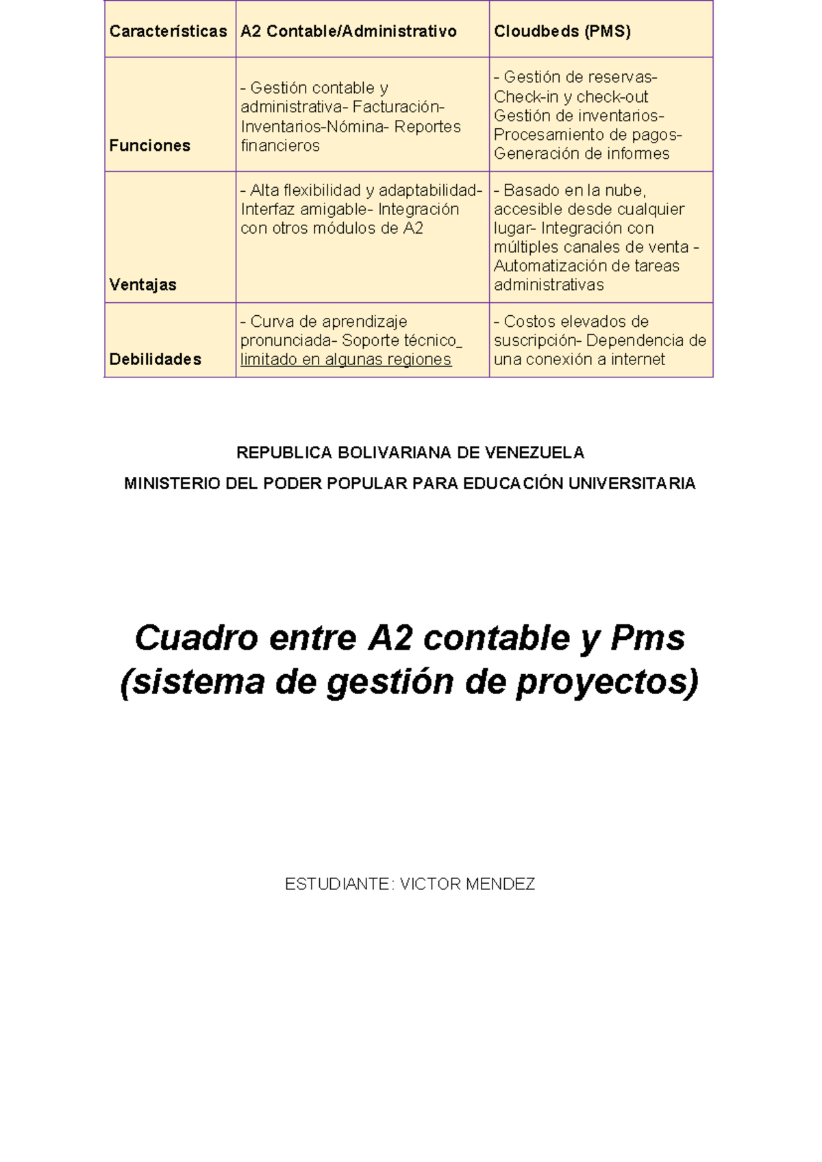 Diferencias entre a2 contable y sun sistemas PMS - REPUBLICA ...